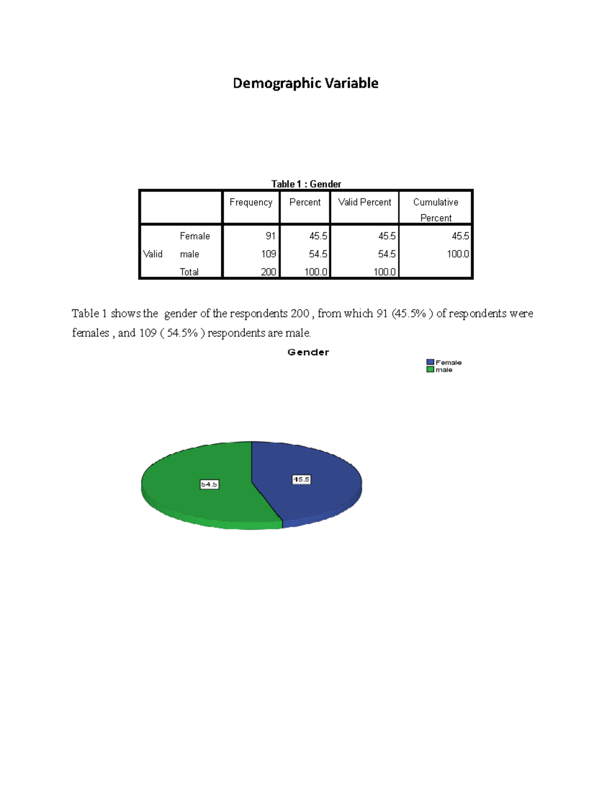 Plantation - Assignment - Demographic Variable Table 1 : Gender ...