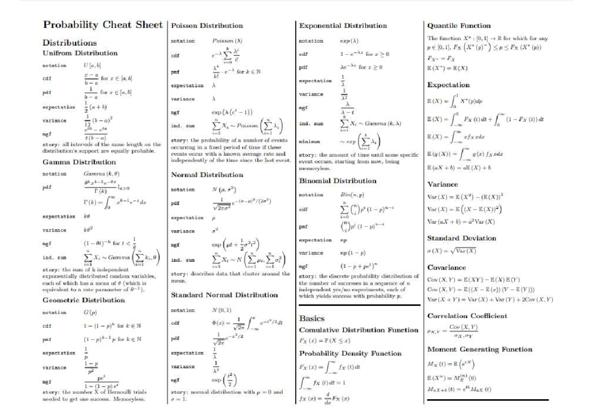 Cheat sheet - ST2334 - Studocu