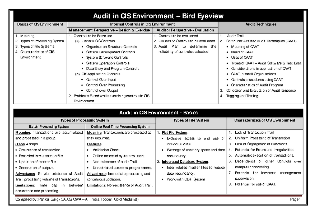 Toaz - None - Audit in CIS Environment – Bird Eyeview Basics of CIS ...