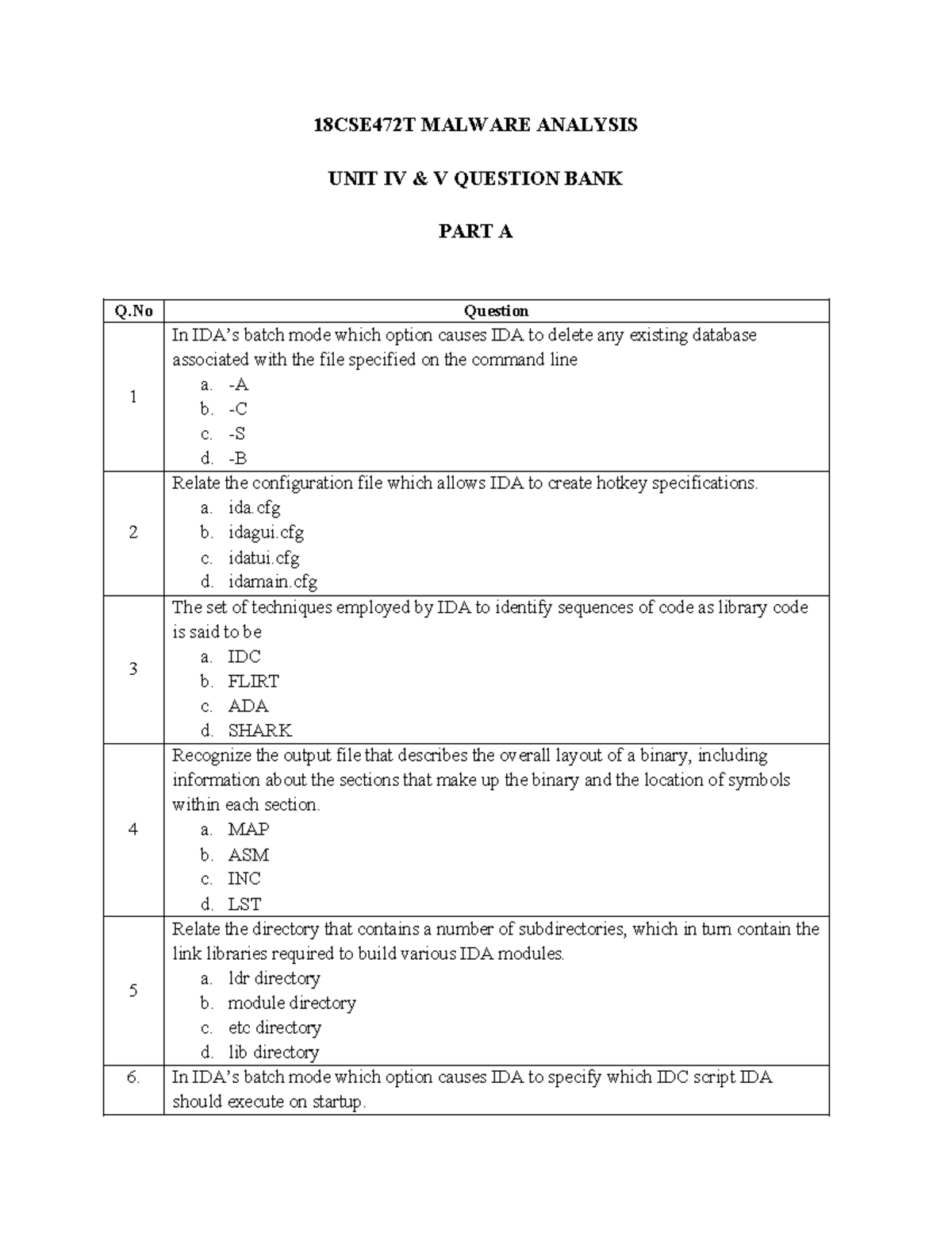 Unit IV & V QB - ,njhbb - 18CSE472T MALWARE ANALYSIS UNIT IV & V QUESTION BANK PART A Q Question ...