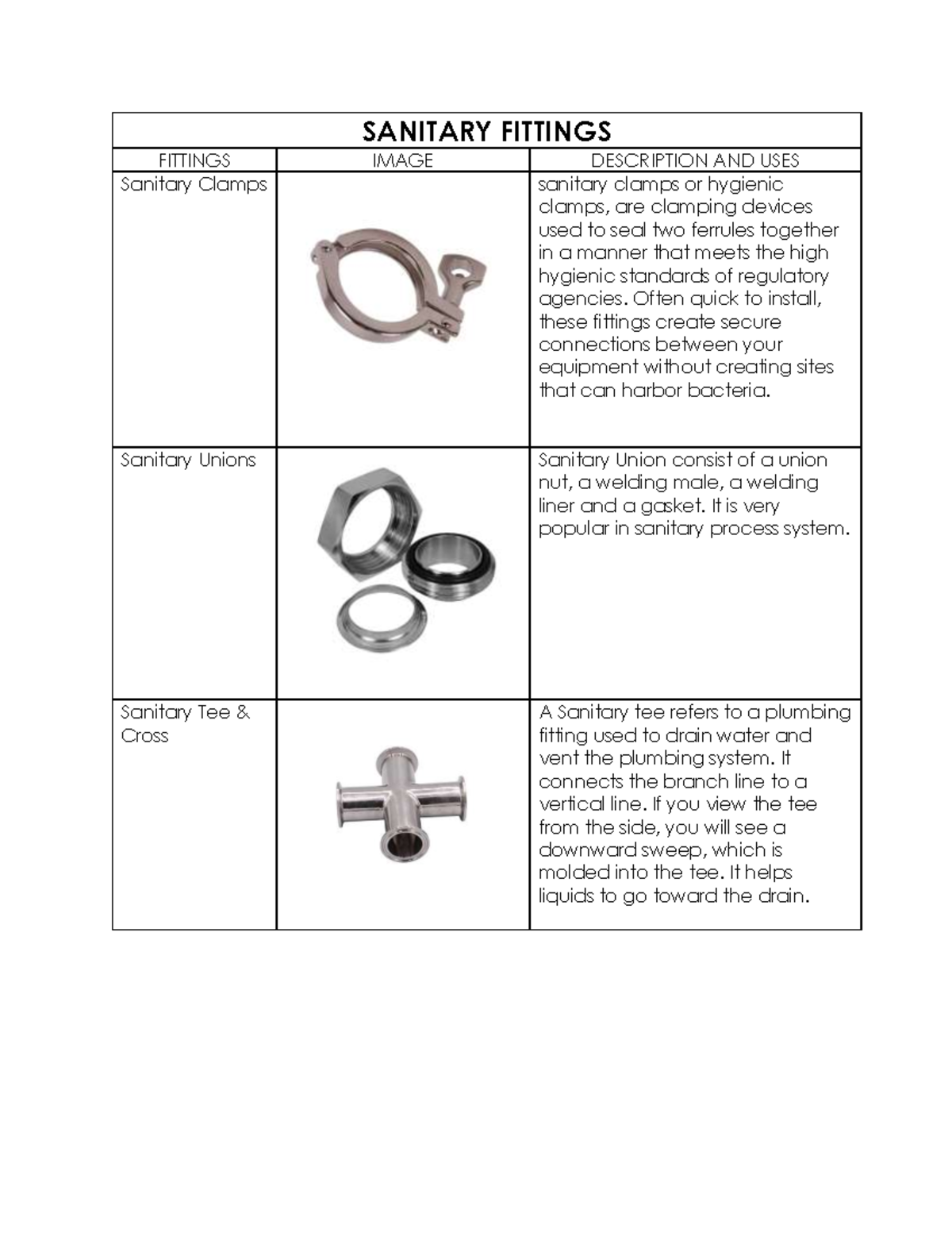 Sanitary Fittings and ppr fittings for plumbing - SANITARY FITTINGS ...