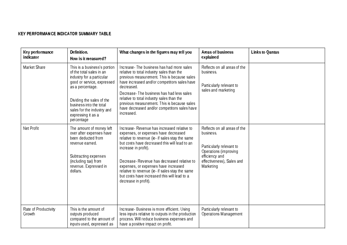 KPI Summary Table 2022 - The key performance indicators within a business. - KEY PERFORMANCE ...