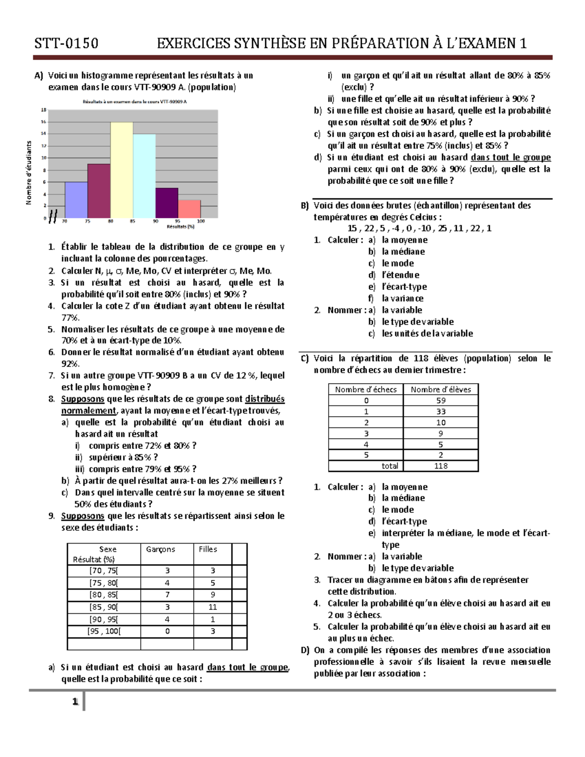 Exercices révision examen synthese ÉTÉ22-FG - A) Voici un histogramme représentant les résultats ...