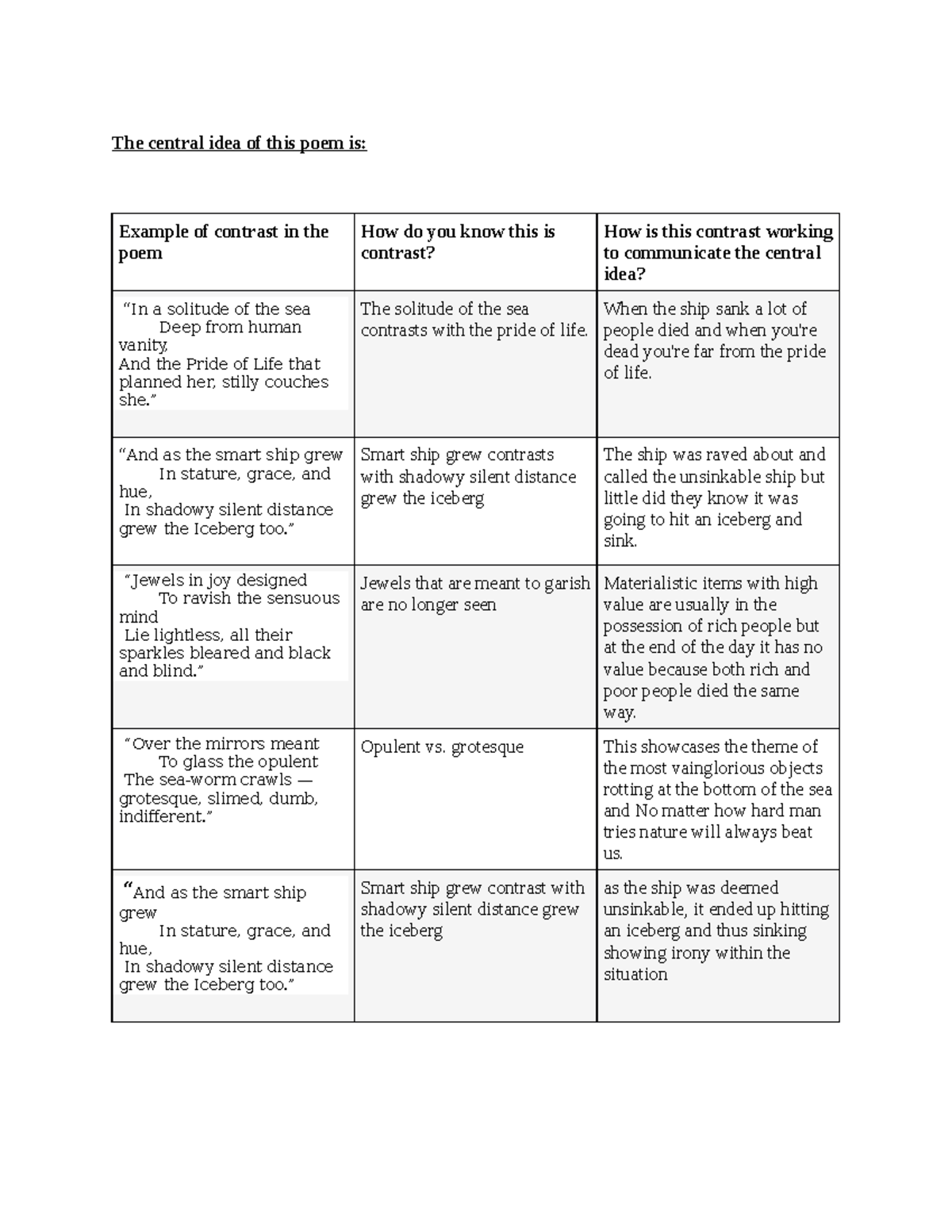 Contrast GO - For a book - The central idea of this poem is: Example of ...