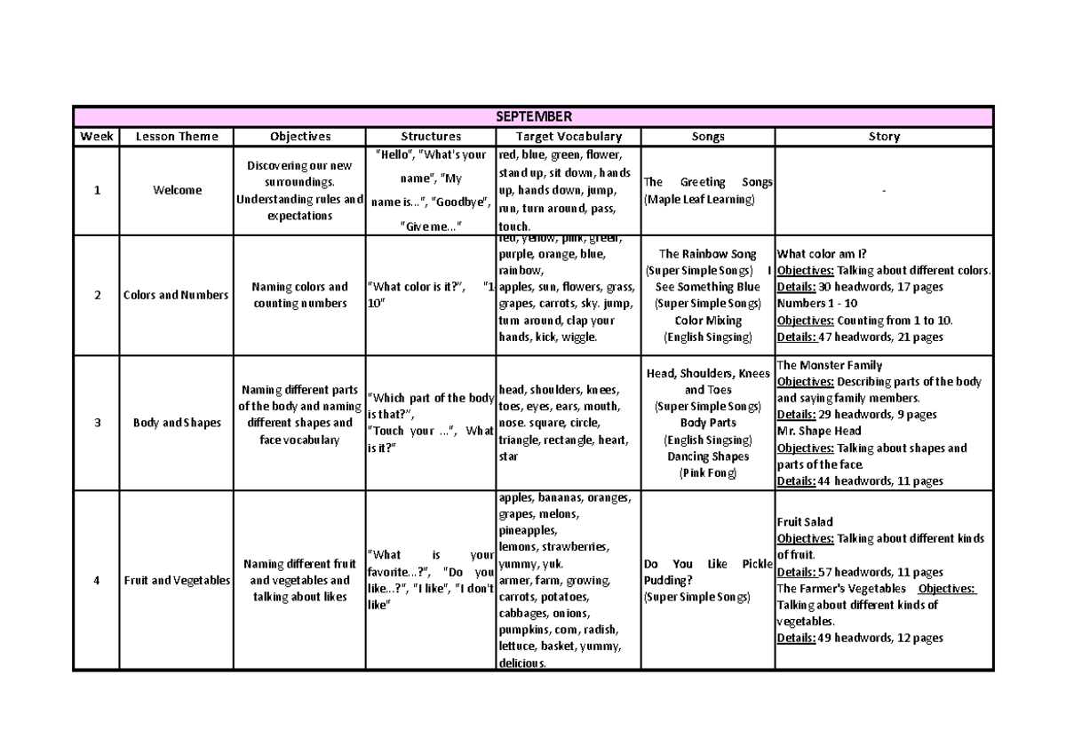 Marvelous Minds English Learning Lesson Planner 22.23 Wednesday Group ...