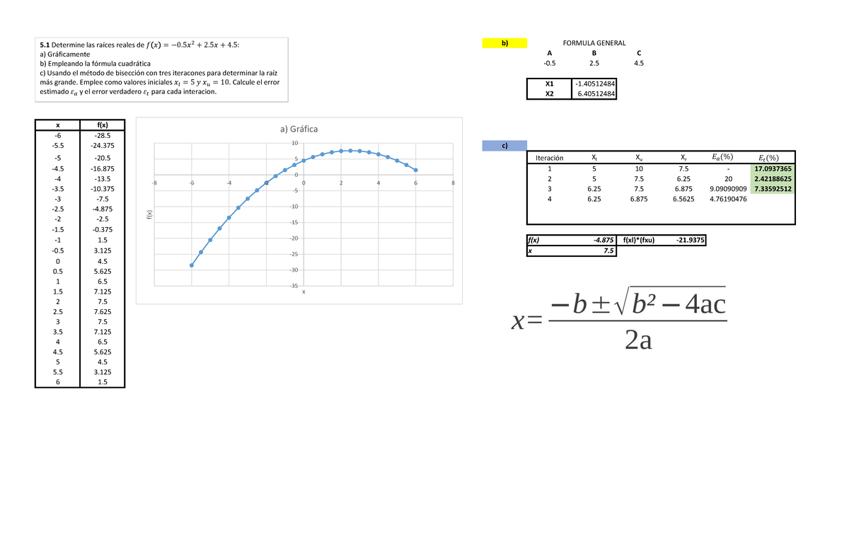 Metodo de la bisección - Tarea de método numéricos aplicados a ...