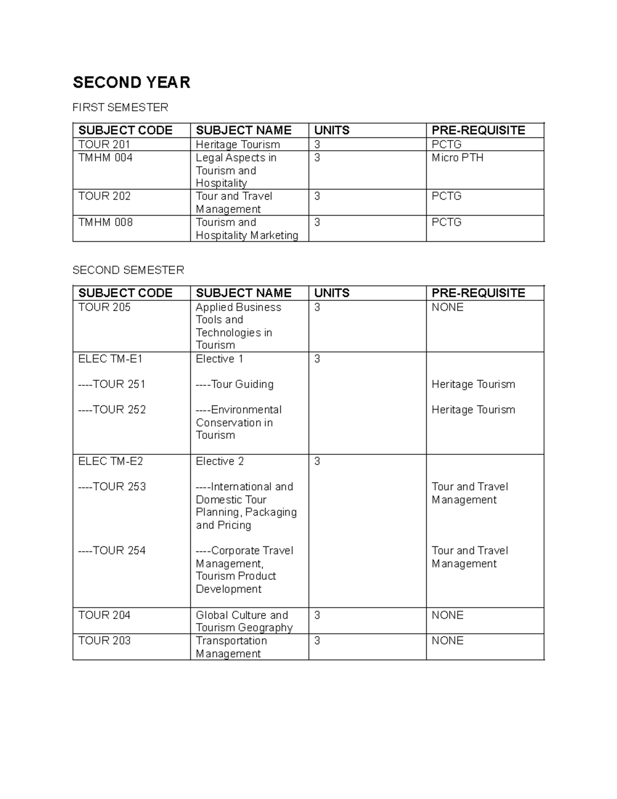 Subjects to Take - SECOND YEAR FIRST SEMESTER SUBJECT CODE SUBJECT NAME UNITS PRE-REQUISITE TOUR ...