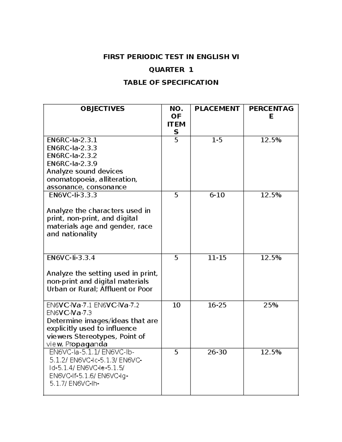 Table OF Specification- English 6- Periodic TEST- Q1 - FIRST PERIODIC ...