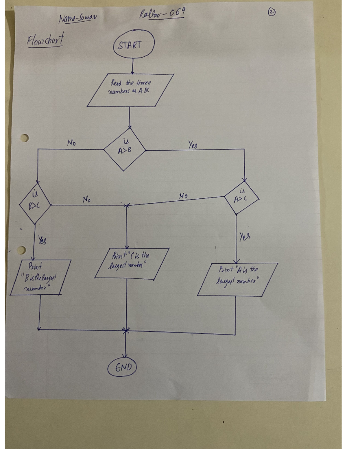 Largest Number - useful - Computer Science SL - 069 2 Flowchart START ...