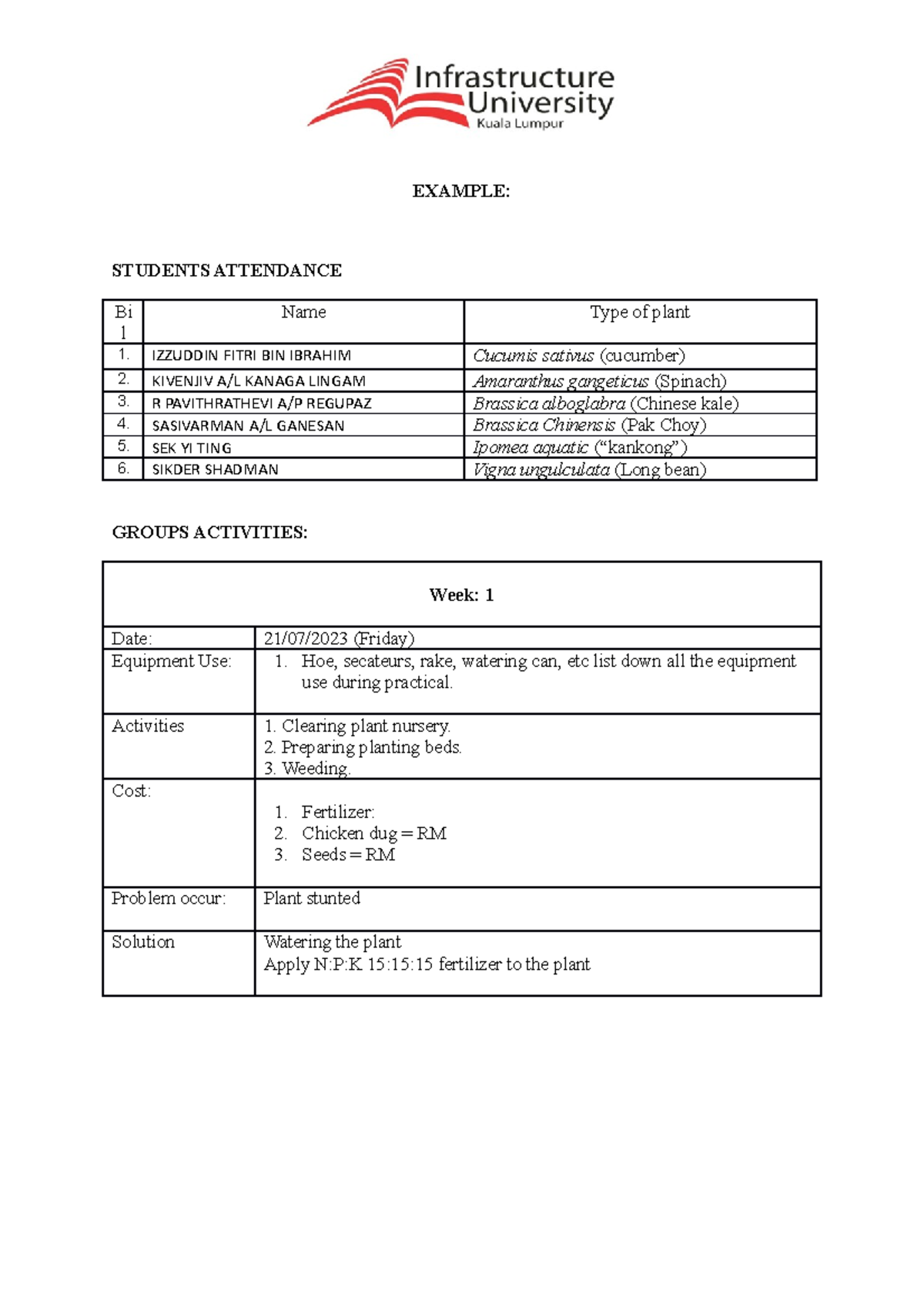 Weekly Practical Report - EXAMPLE: STUDENTS ATTENDANCE Bi l Name Type ...