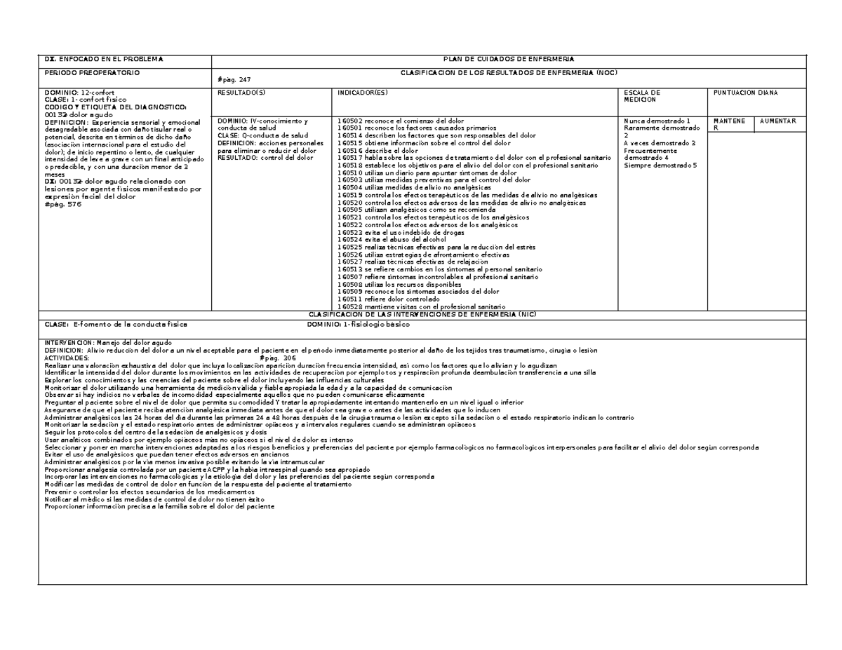 Preoperatorio - Tarea - DX. ENFOCADO EN EL PROBLEMA PLAN DE CUIDADOS DE ...