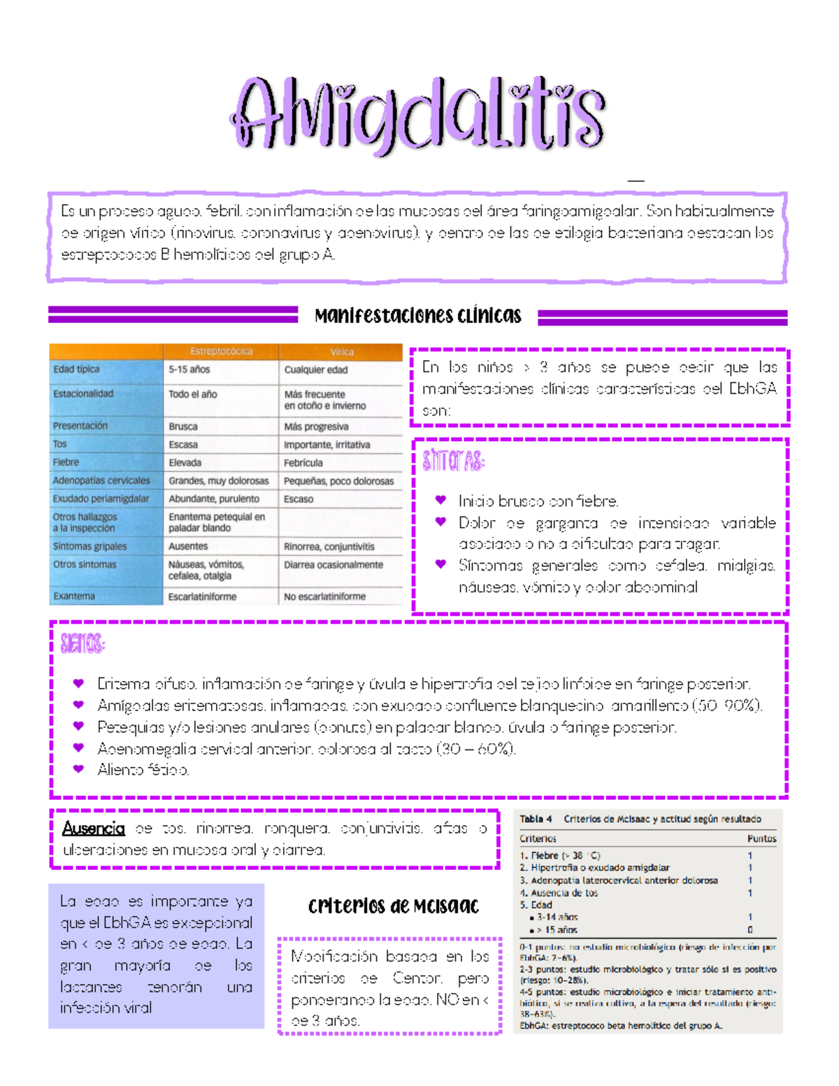 Amigdalitis - Es un proceso agudo, febril, con inflamación de las ...