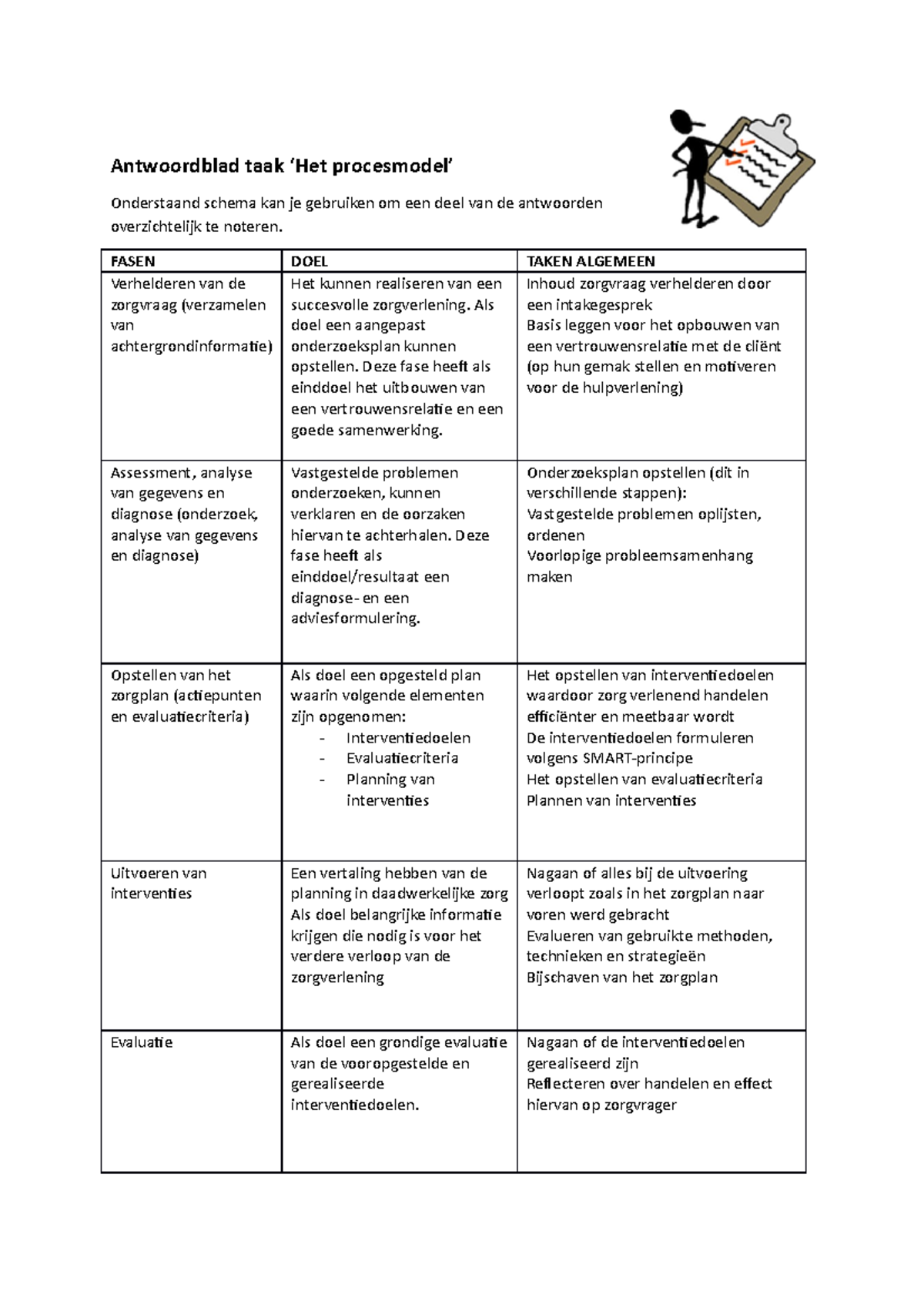 Taak procesmodel MWLA S1 - Antwoordblad taak ‘Het procesmodel ...