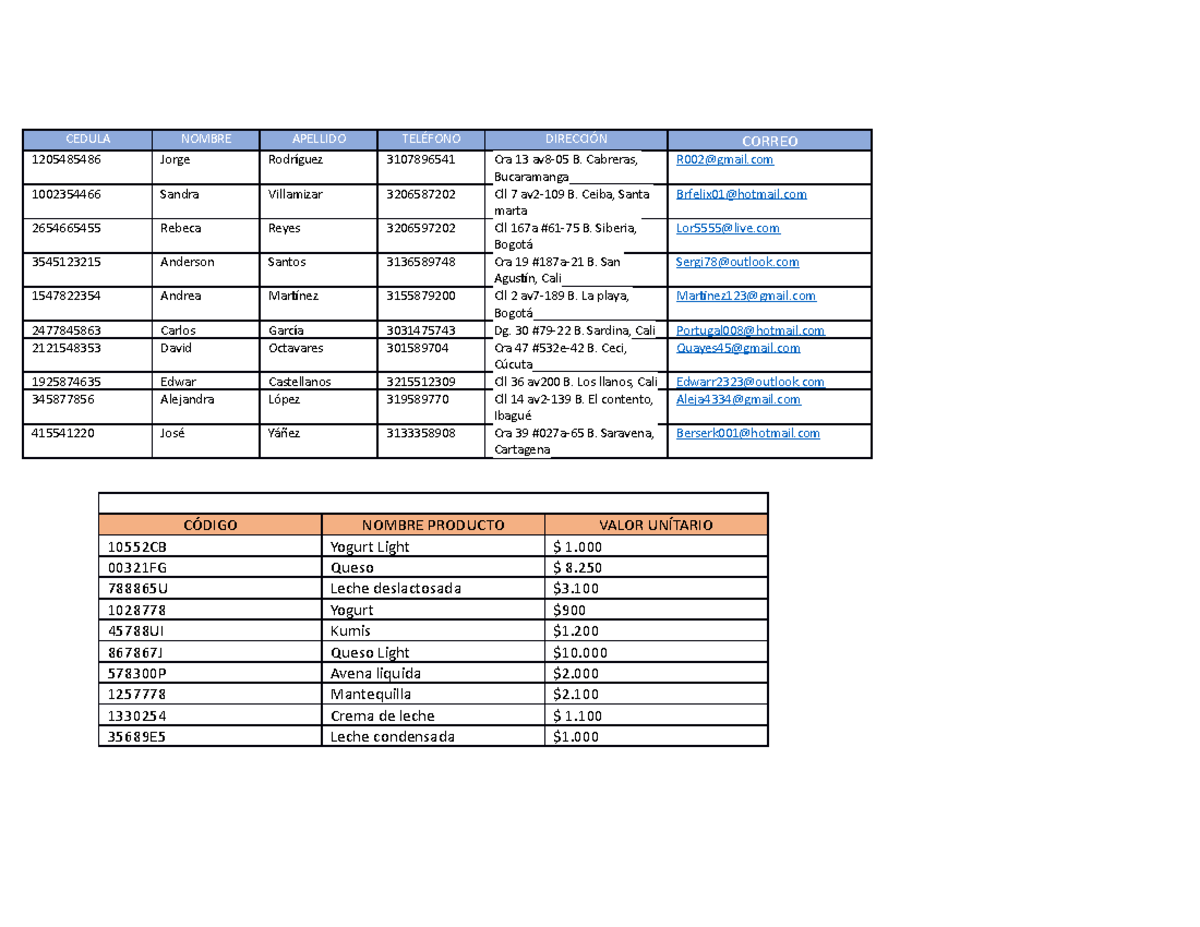Taller fórmulas y funciones en Excel 2016 - CEDULA NOMBRE APELLIDO ...