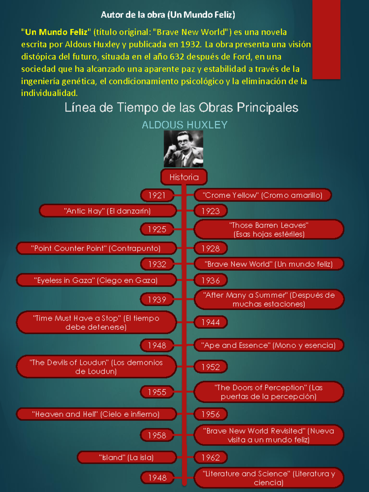 Línea de Tiempo - Obras principales de ALDOUS HUXLEY - Línea de Tiempo de las Obras Principales ...