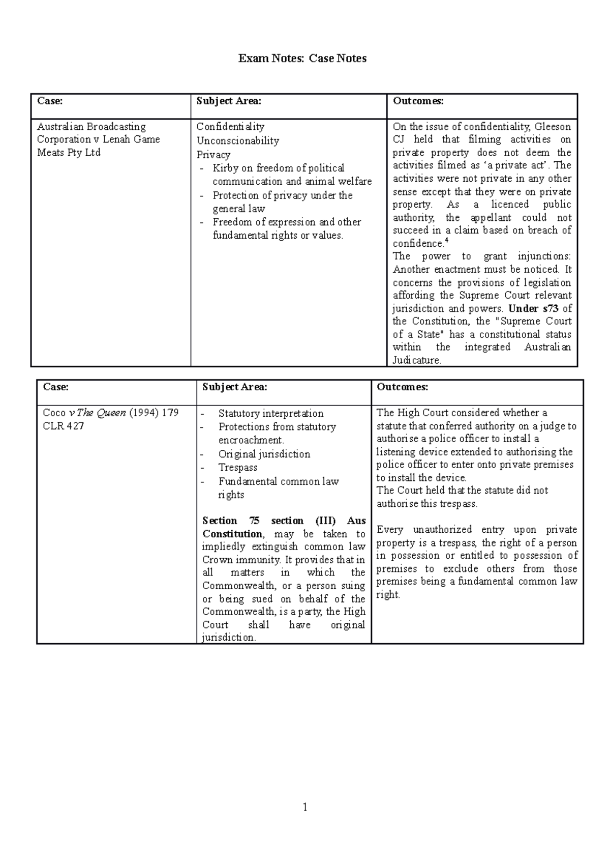 Exam Notes - Cases - Exam Notes: Case Notes Case: Subject Area ...