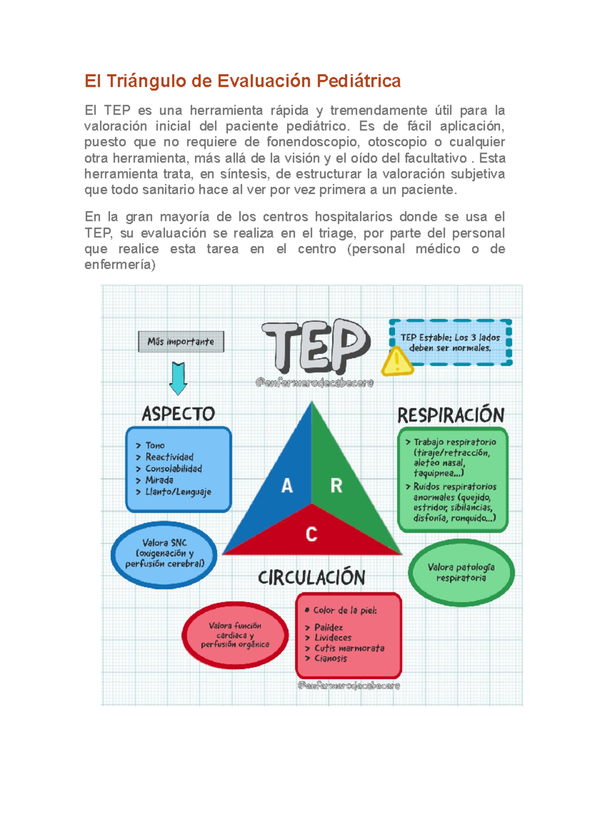 El Triángulo de Evaluación Pediátrica - Pediatria ll - UNICAH - Studocu