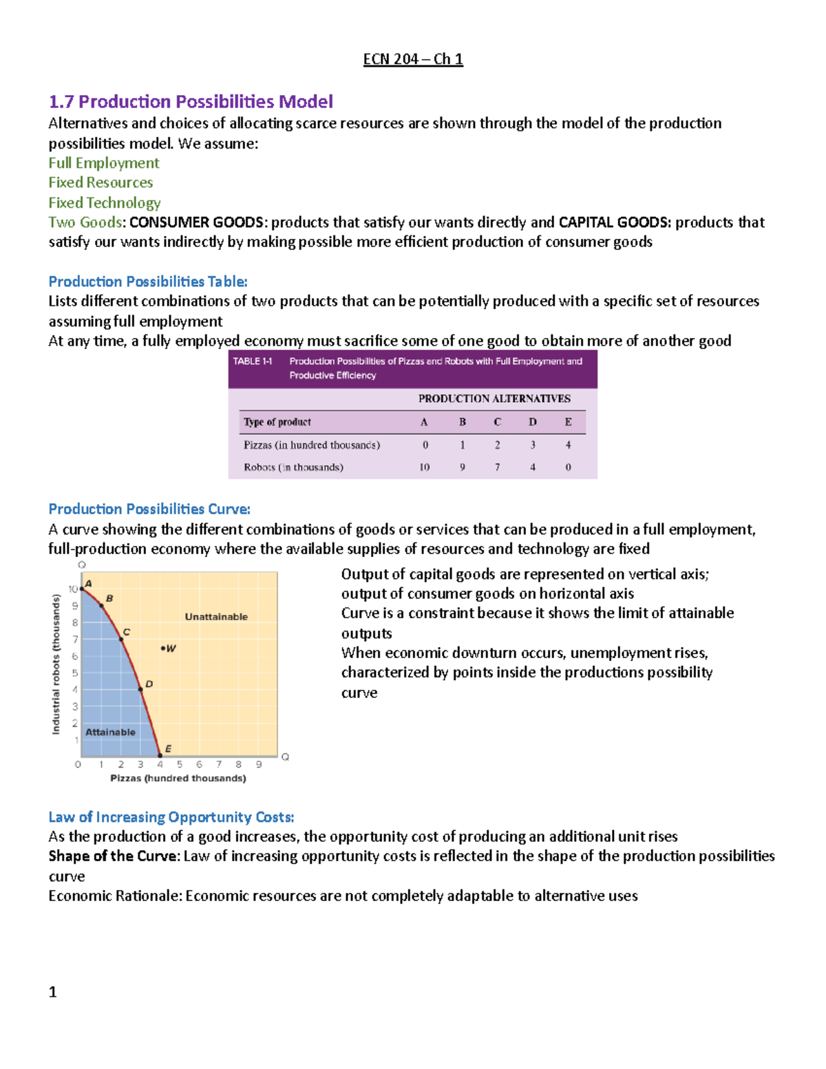 Notes Ecn 204 7-15 - ECN 204 – Ch 1 1 Production Possibilities Model ...