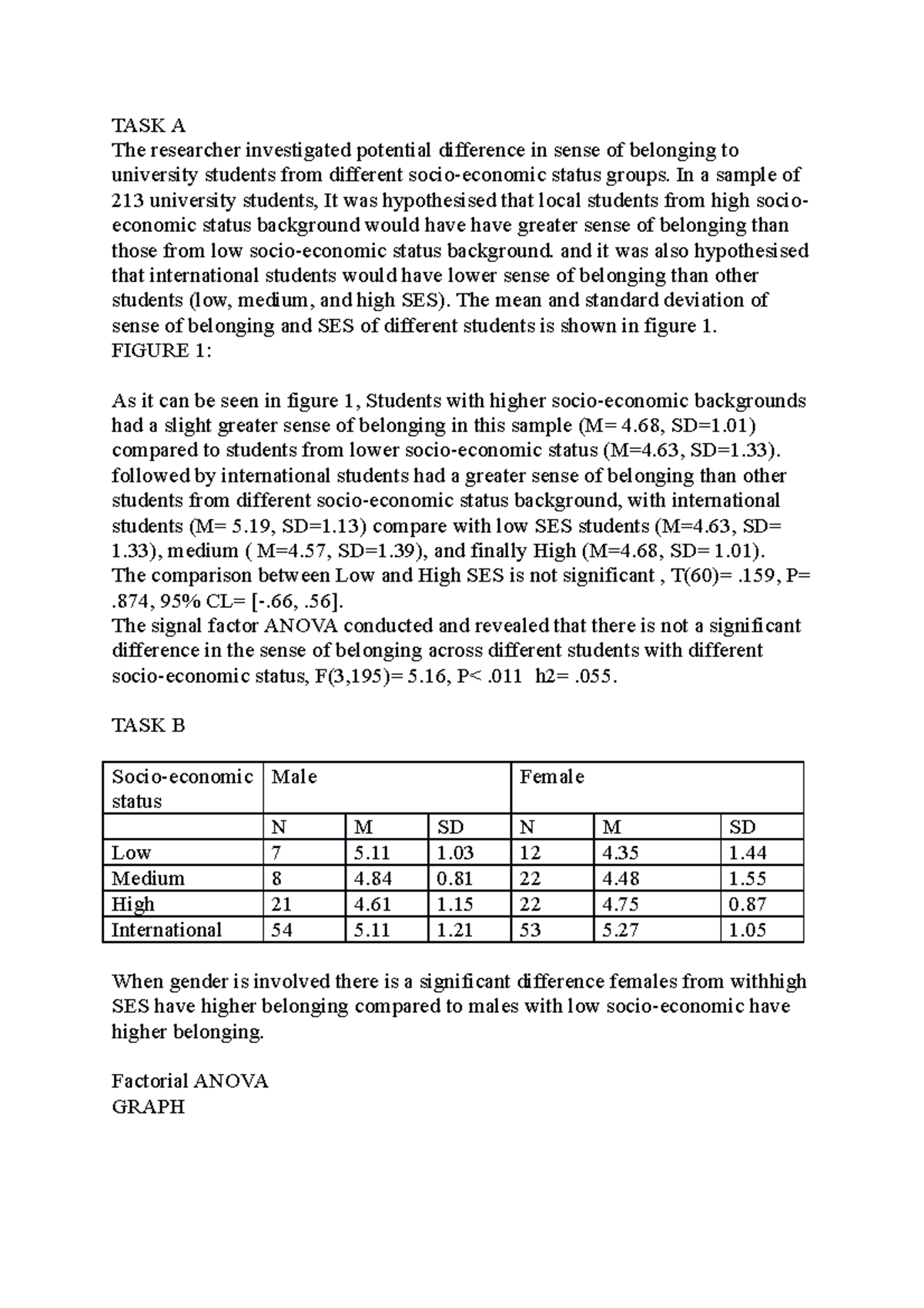 SPSS Analysis 9 October 2022 - TASK A The researcher investigated ...