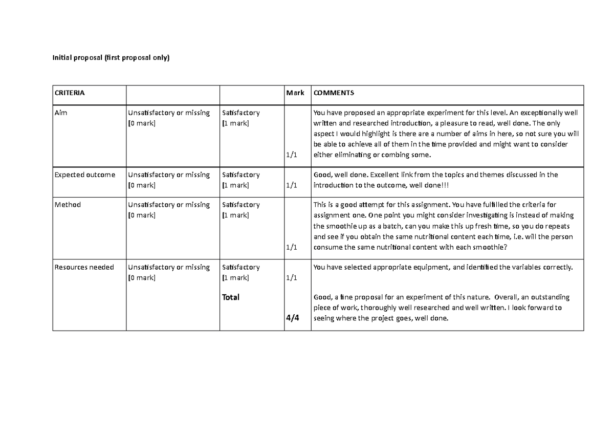 Sample 1 marks - Initial proposal (first proposal only) CRITERIA Mark ...