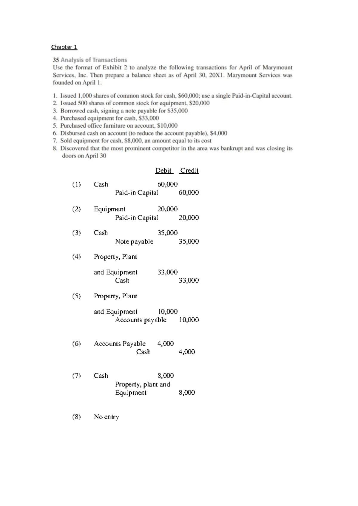 Quiz practice Sep 23 - Ejercicios - Chapter 1 Debit Credit ( 1 ) Cash ...