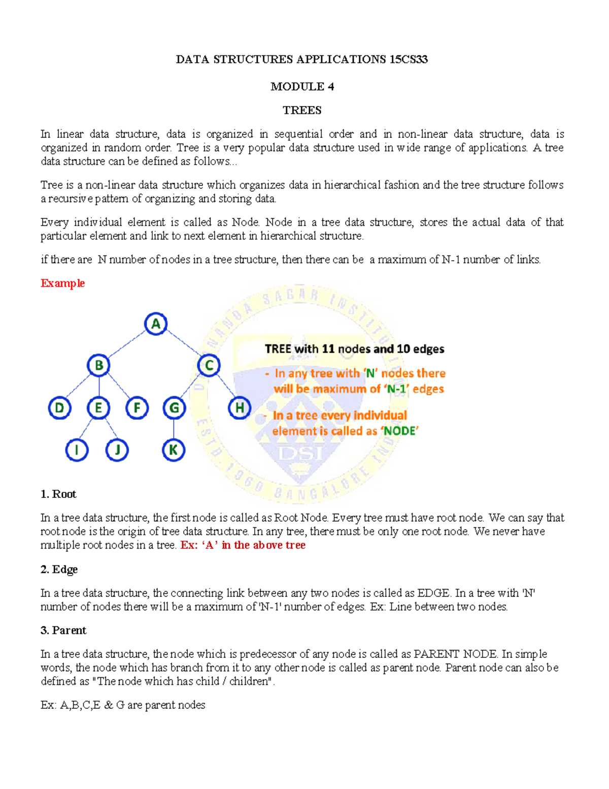 Trees Data Structures Applications 15cs Module 4 Trees In Linear Data Structure Data Is