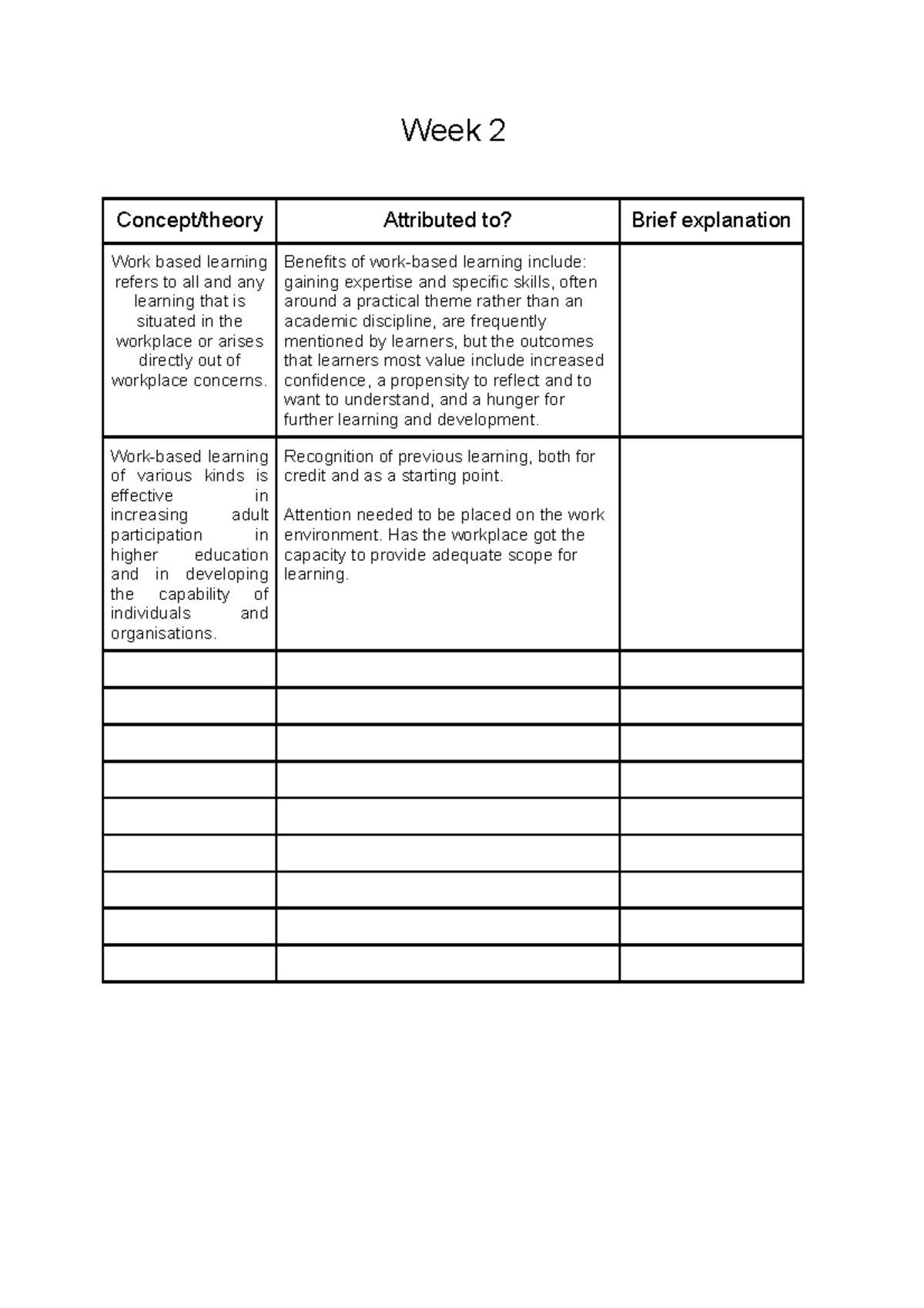 Considering Work-based learning. - Week 2 Concept/theory Attributed to ...