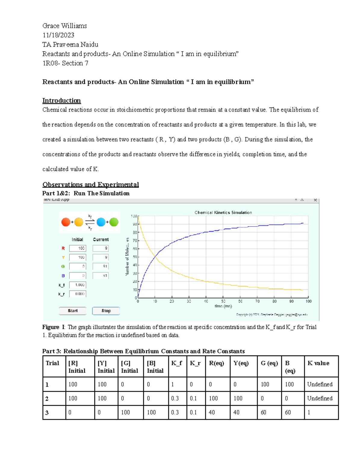 Lab 9 - its a lab classwork - 11/18/ TA Praveena Naidu Reactants and ...
