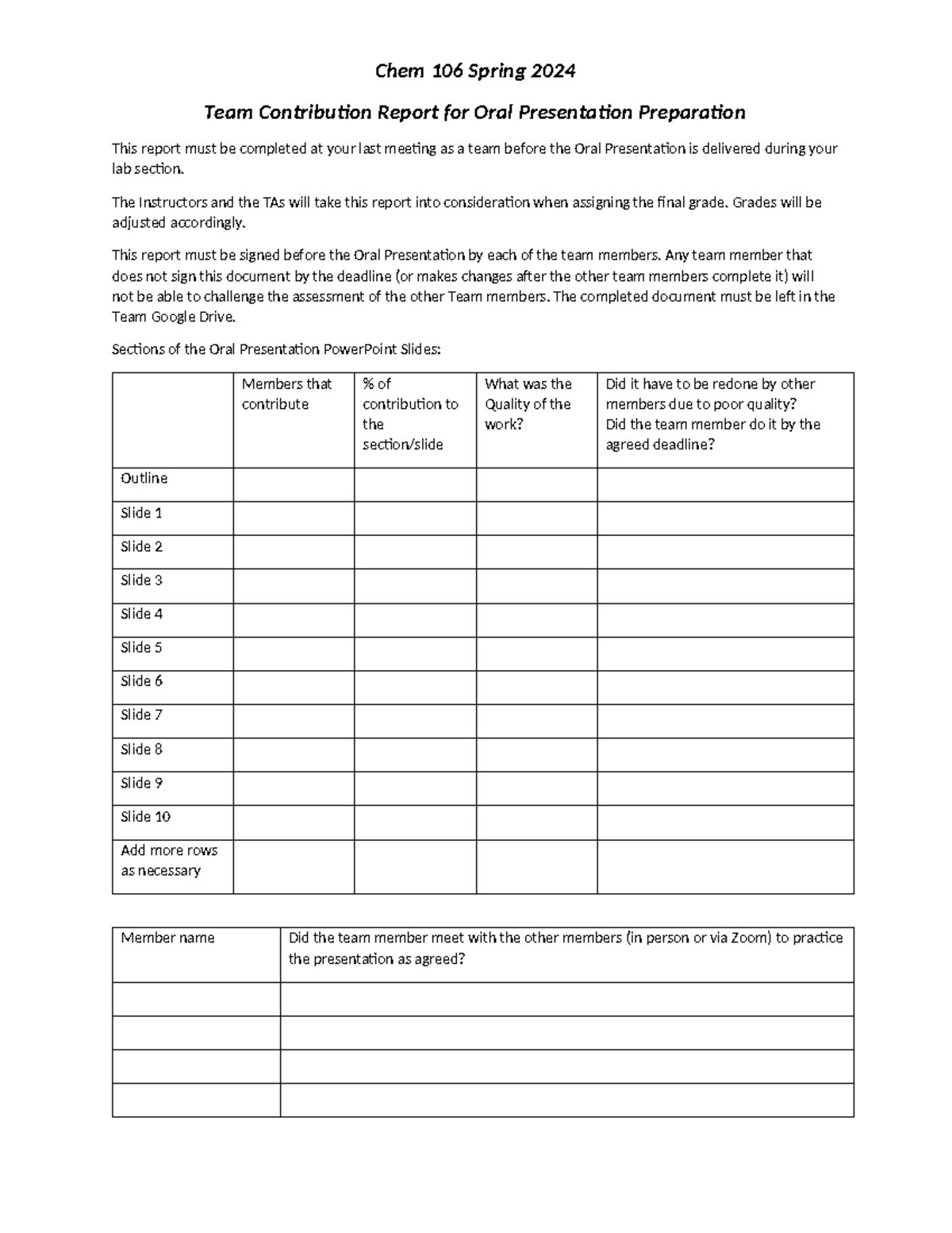 Team contribution Sp24 oral presentation - Chem 106 Spring 2024 Team ...