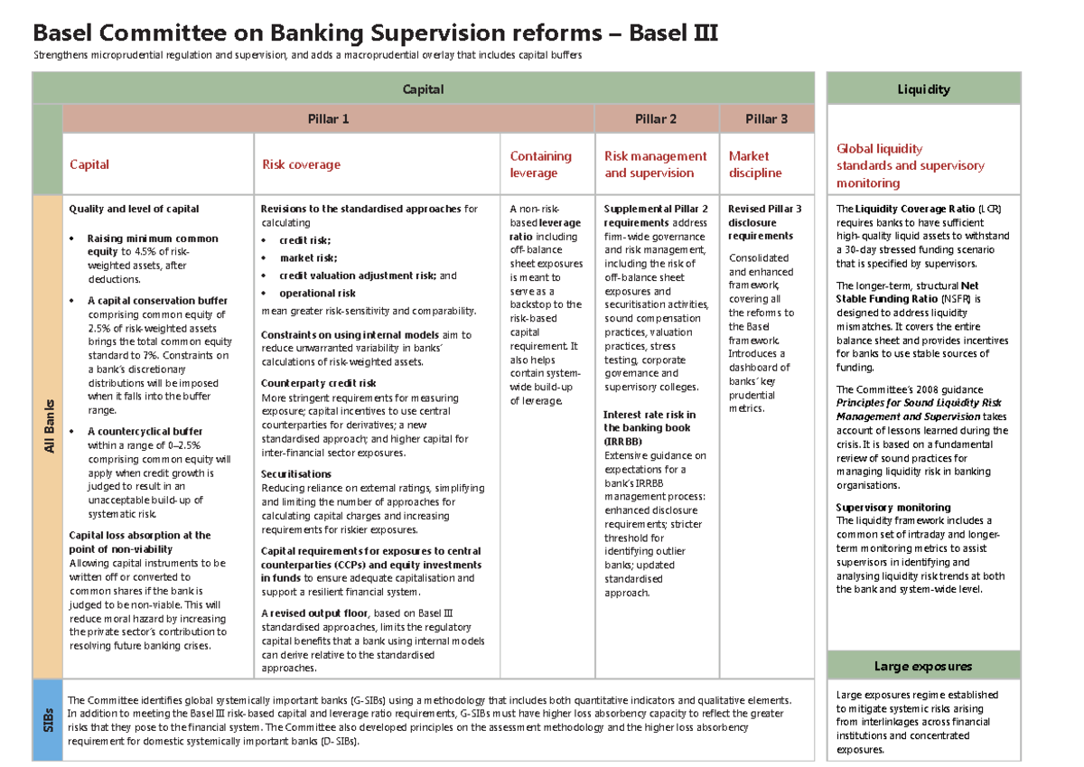 Basel III - Assignment - Basel Committee on Banking Supervision reforms – Basel III Strengthens ...