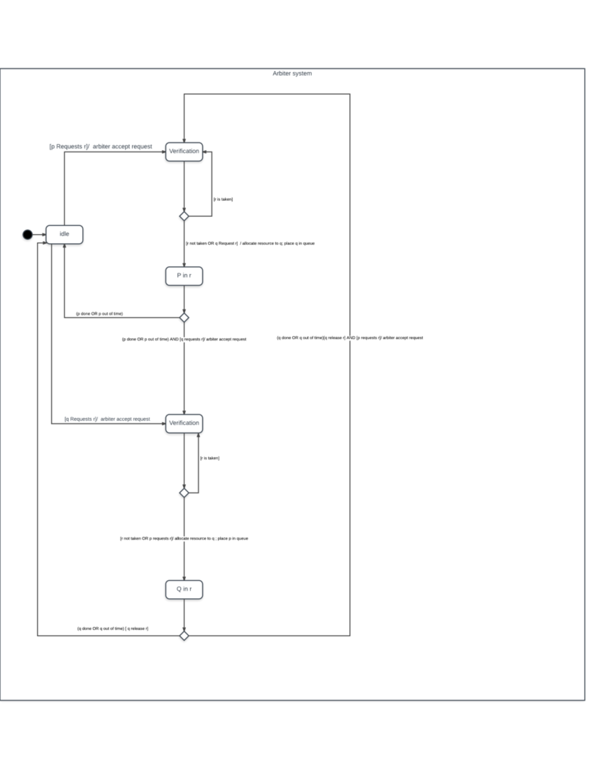 2017 A3 Solutions - Exam/Practice - SOEN 331 - Studocu