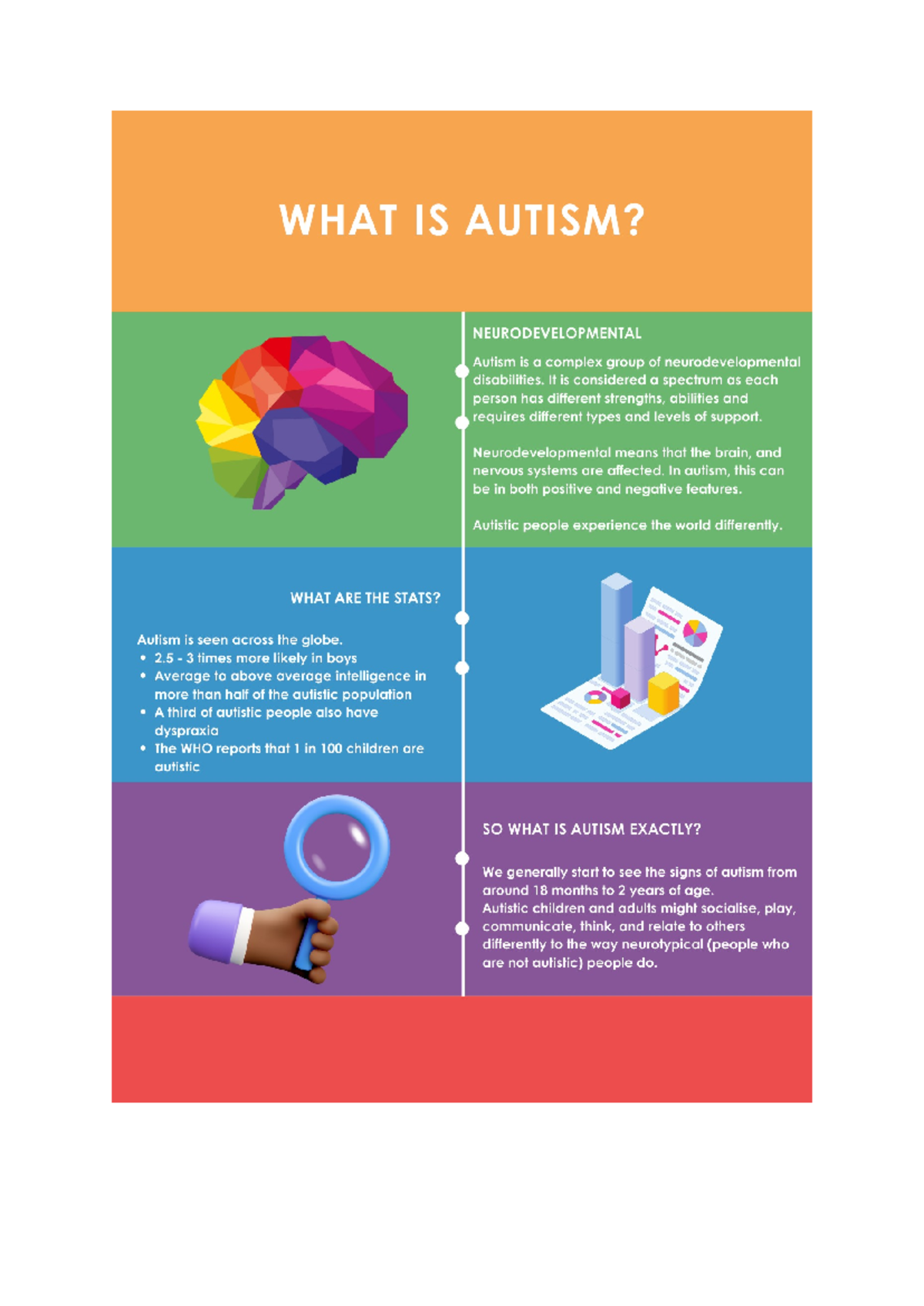 Autism Poster - WHAT IS AUTISM? NEURODEVELOPMENTAL Autism is a complex ...