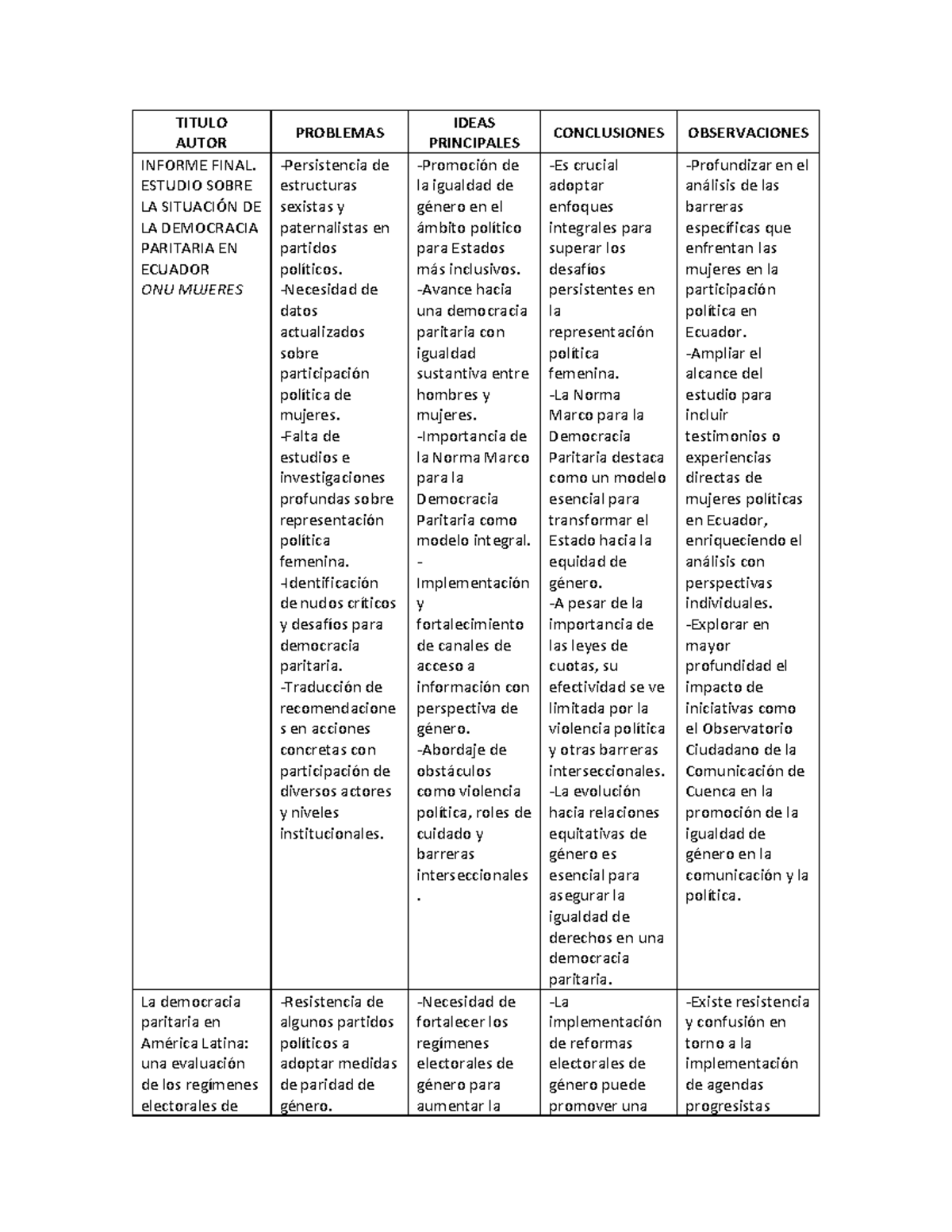Tabla autores - TITULO AUTOR PROBLEMAS IDEAS PRINCIPALES CONCLUSIONES ...