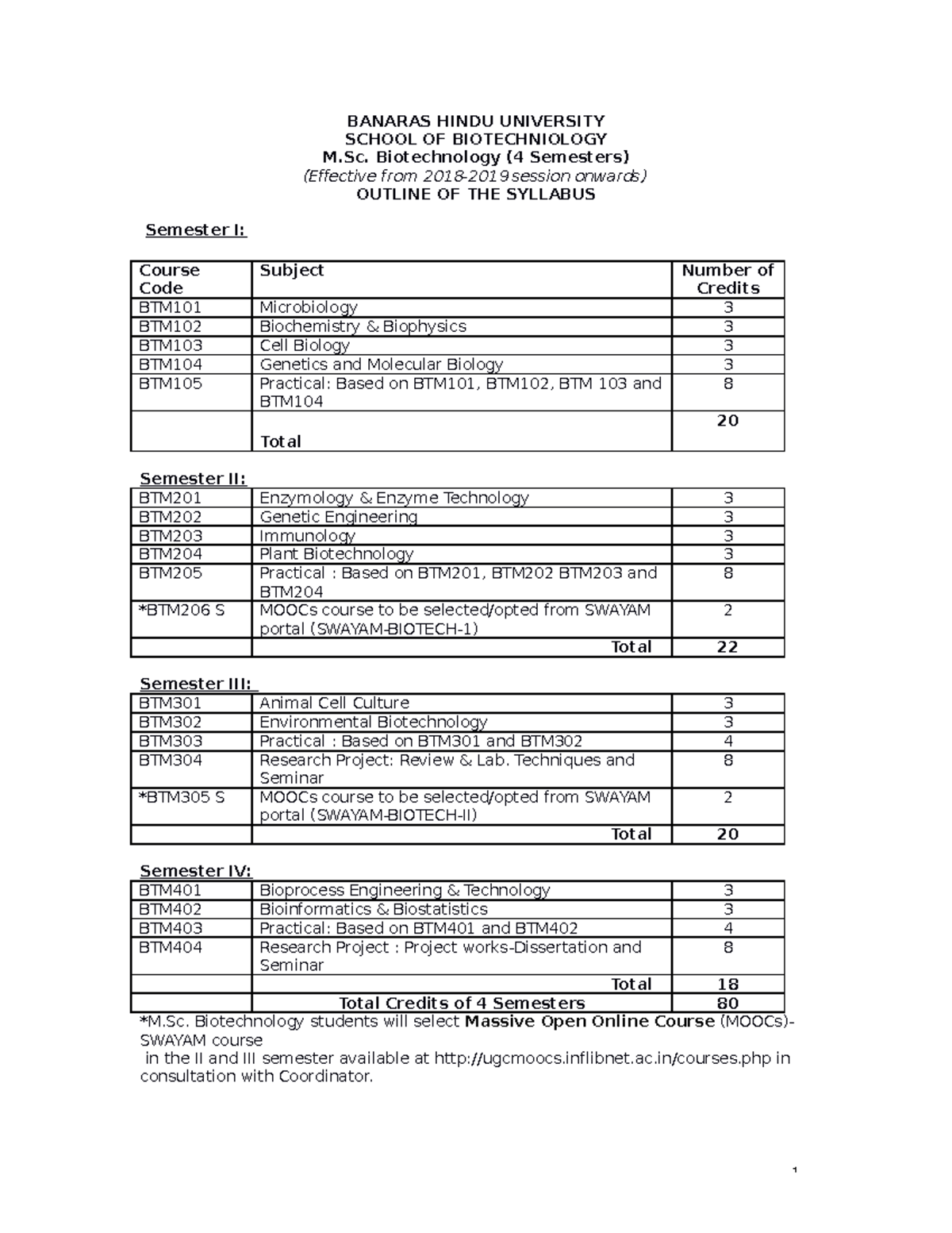 NEW M.SC. Syllabus JULY 2018-19 Onward - BANARAS HINDU UNIVERSITY ...