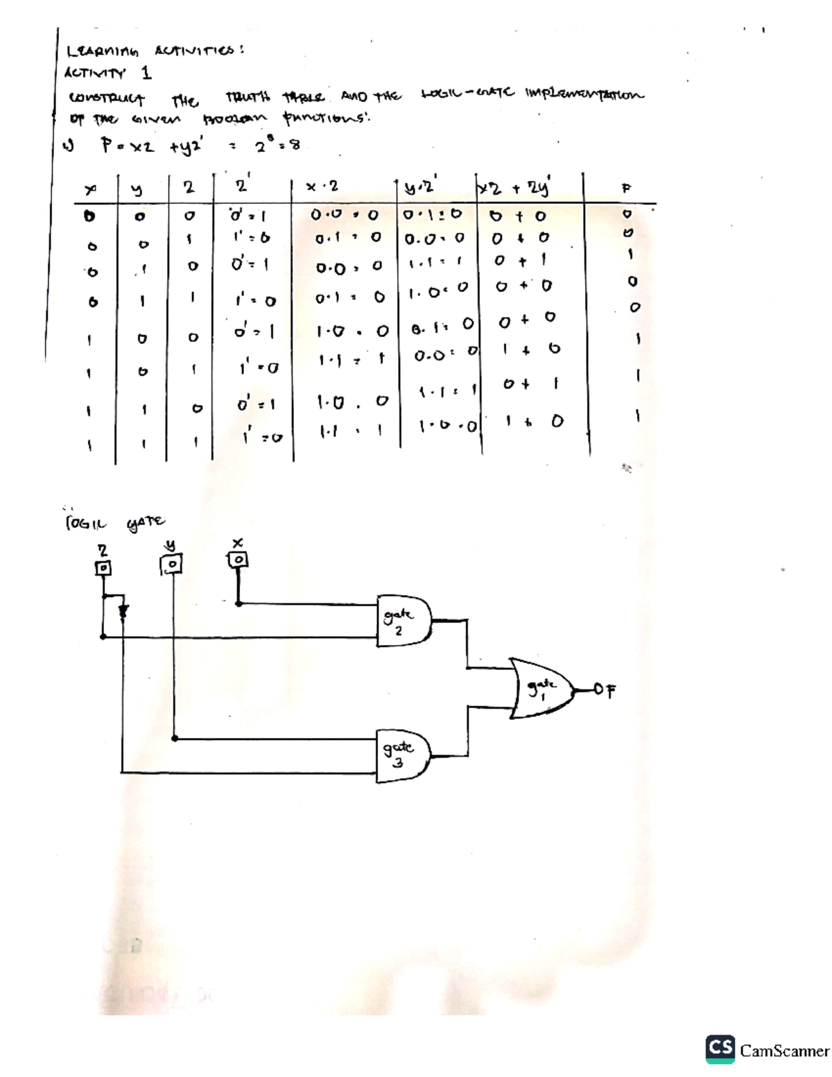 Course Activity number 1 in Logic Circuit And Switching Theory - CamScanner CamScanner - Studocu