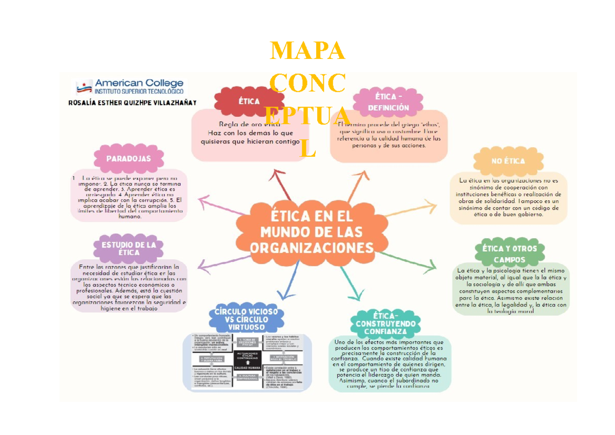MAPA Conceptual- Ética - Literatura - MAPA CONC EPTUA L - Studocu
