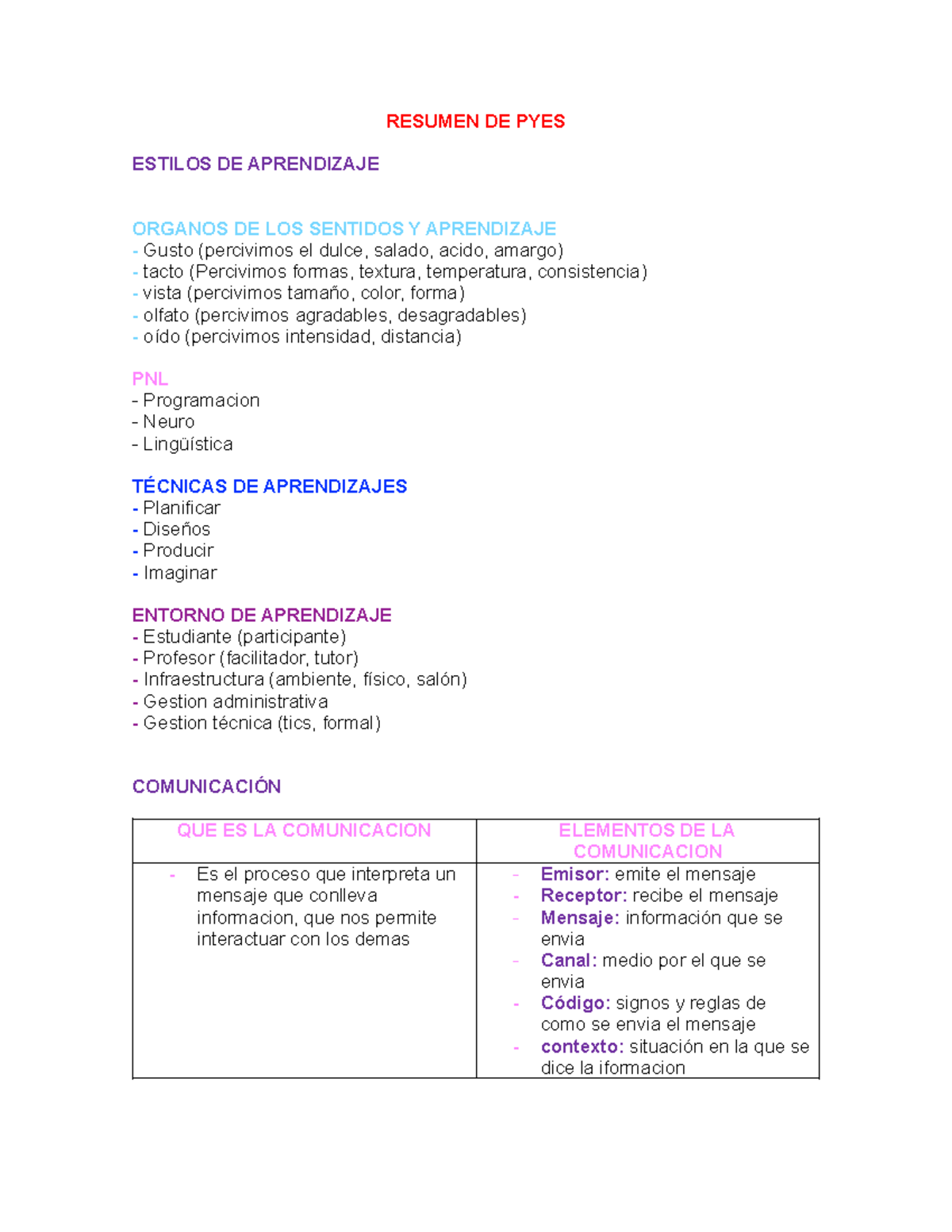 Resumen DE PYES - RESUMEN DE PYES ESTILOS DE APRENDIZAJE ORGANOS DE LOS ...