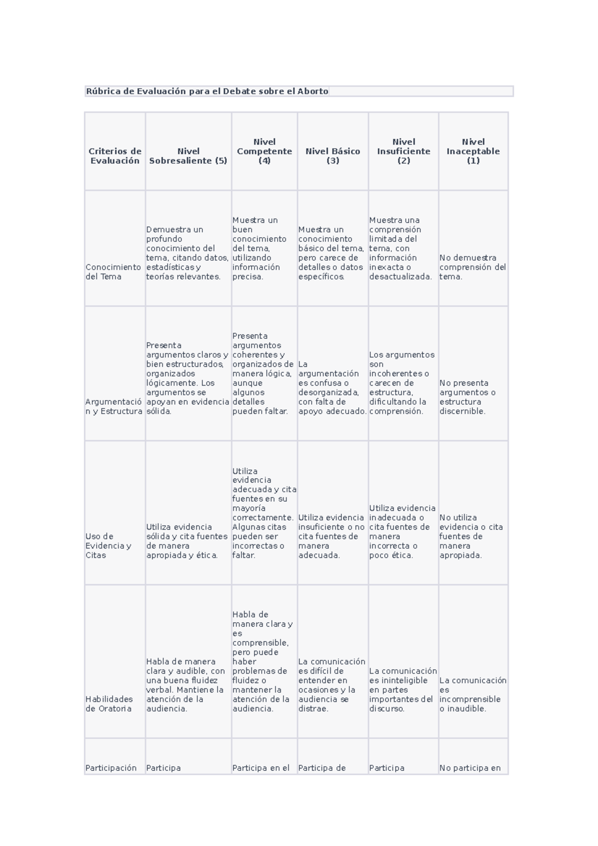 Rúbrica de Evaluación para el Debate sobre el Aborto - Rúbrica de Evaluación para el Debate ...