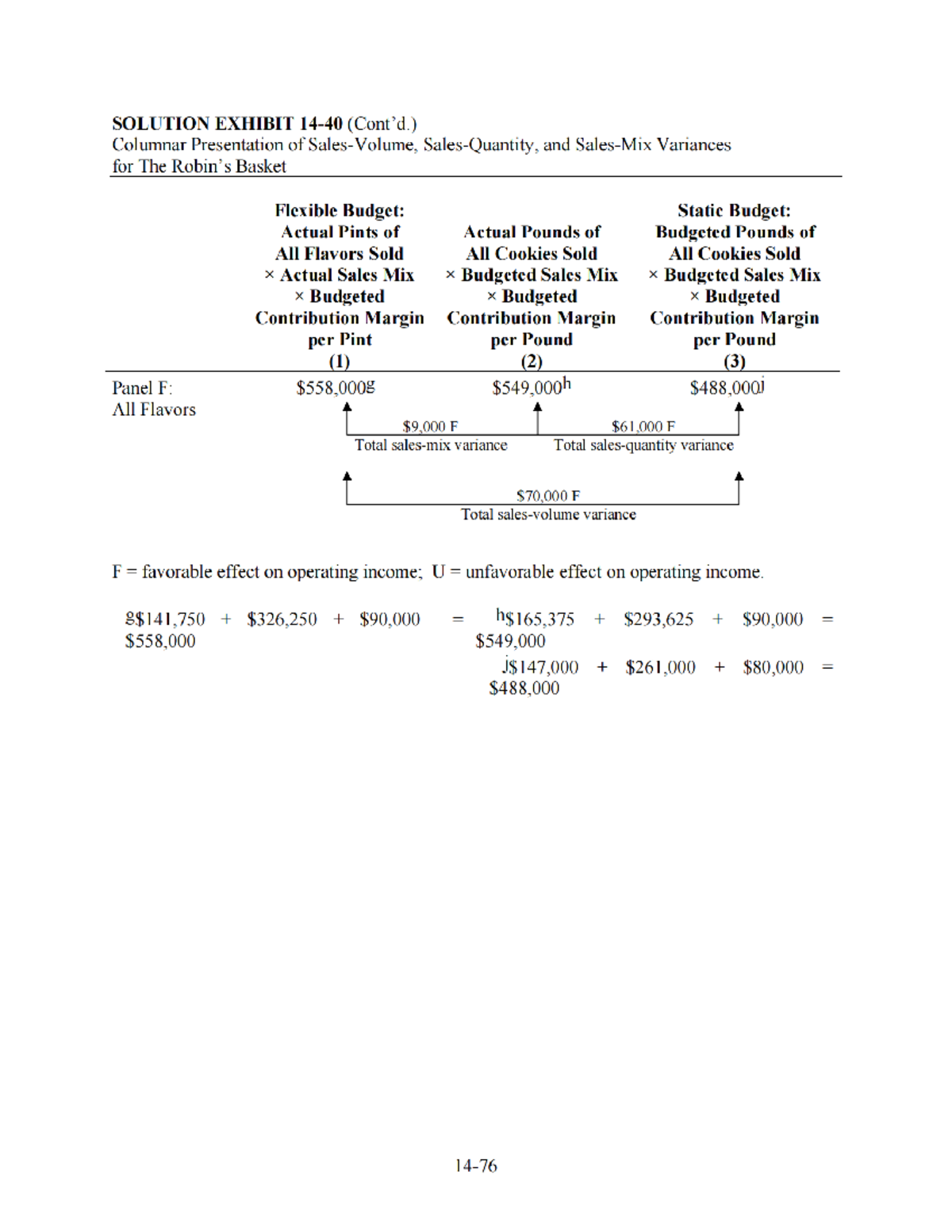 Lecture 7 Chapter 14 - Education Management - Studocu