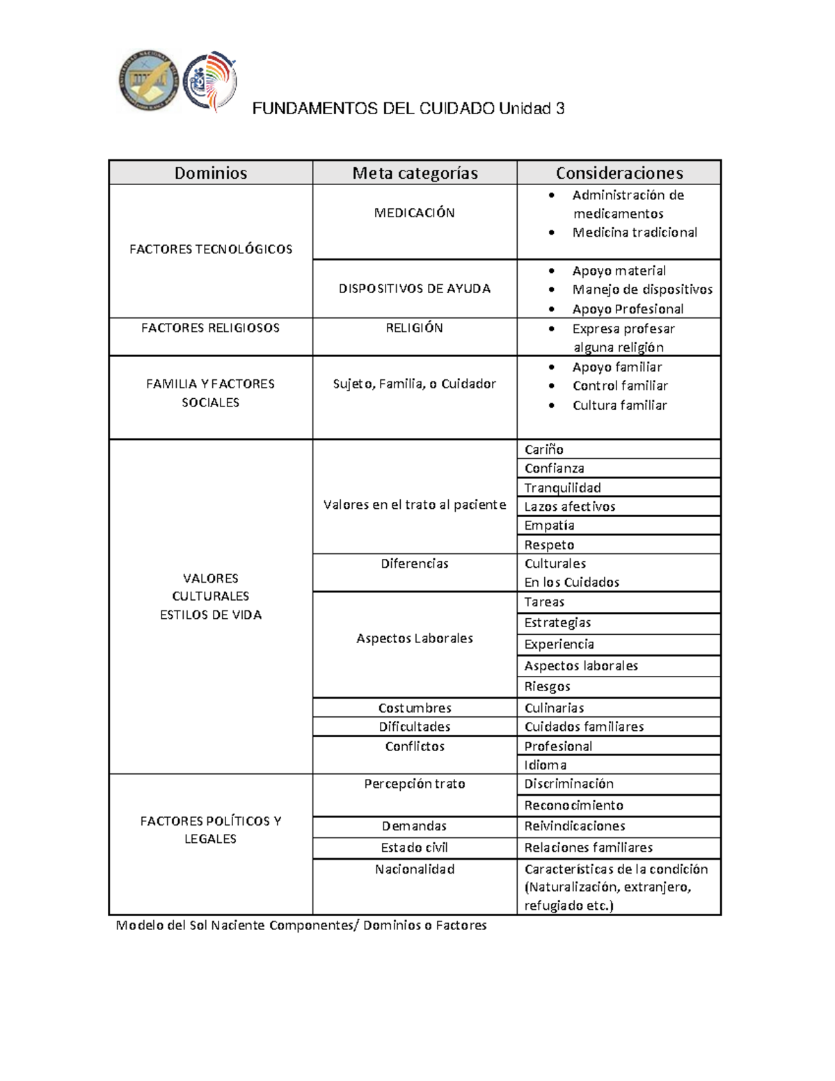 3 Anexo Guía Variables para aplicar Modelo del Sol Naciente de ...