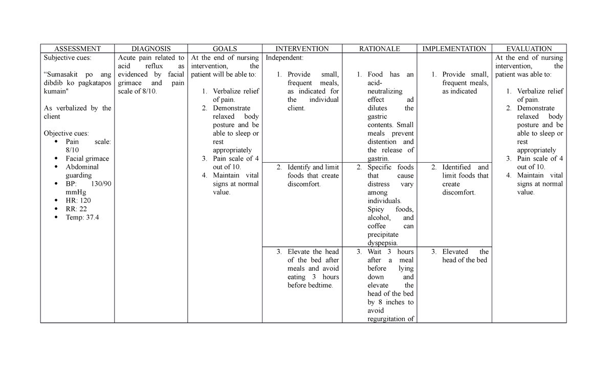 NCP 1 - n/a - ASSESSMENT DIAGNOSIS GOALS INTERVENTION RATIONALE IMPLEMENTATION EVALUATION ...