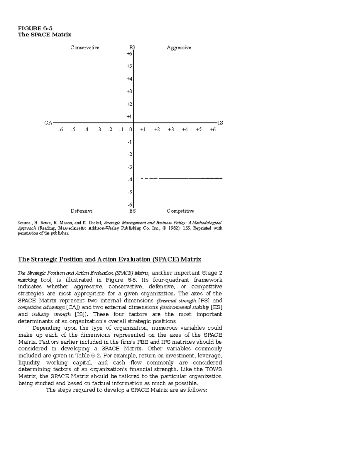 Scribd - SPACE Matrix - Lecture - FIGURE 6- 5 The SPACE Matrix ...