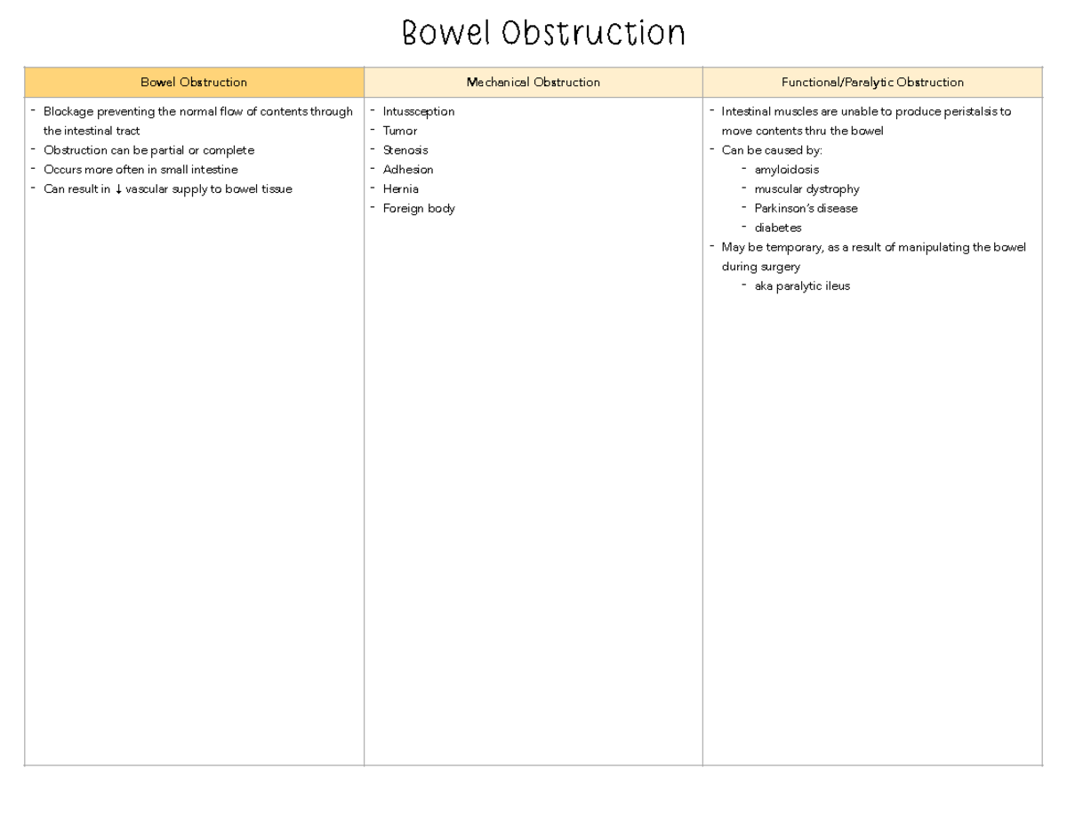 Bowel Obstruction - Studocu