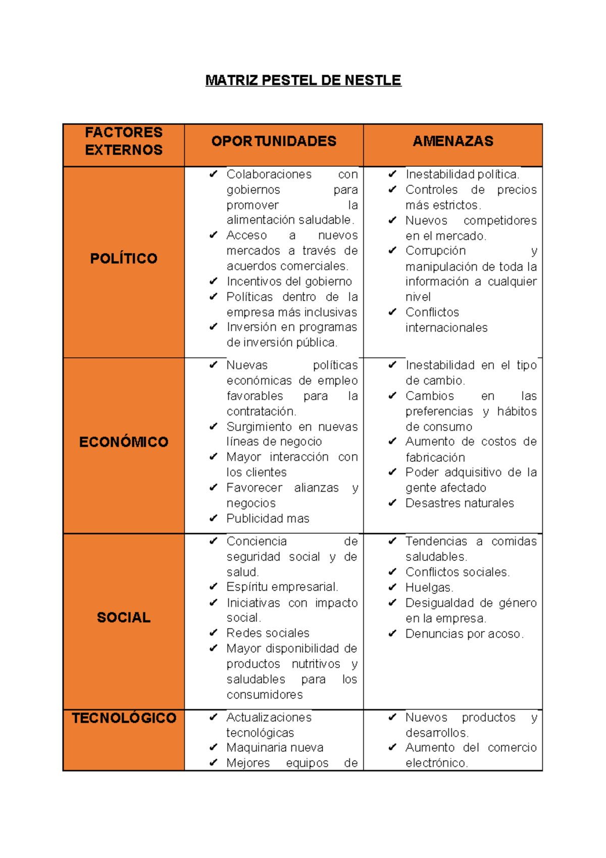 Matriz Pestel DE Nestle - MATRIZ PESTEL DE NESTLE FACTORES EXTERNOS ...