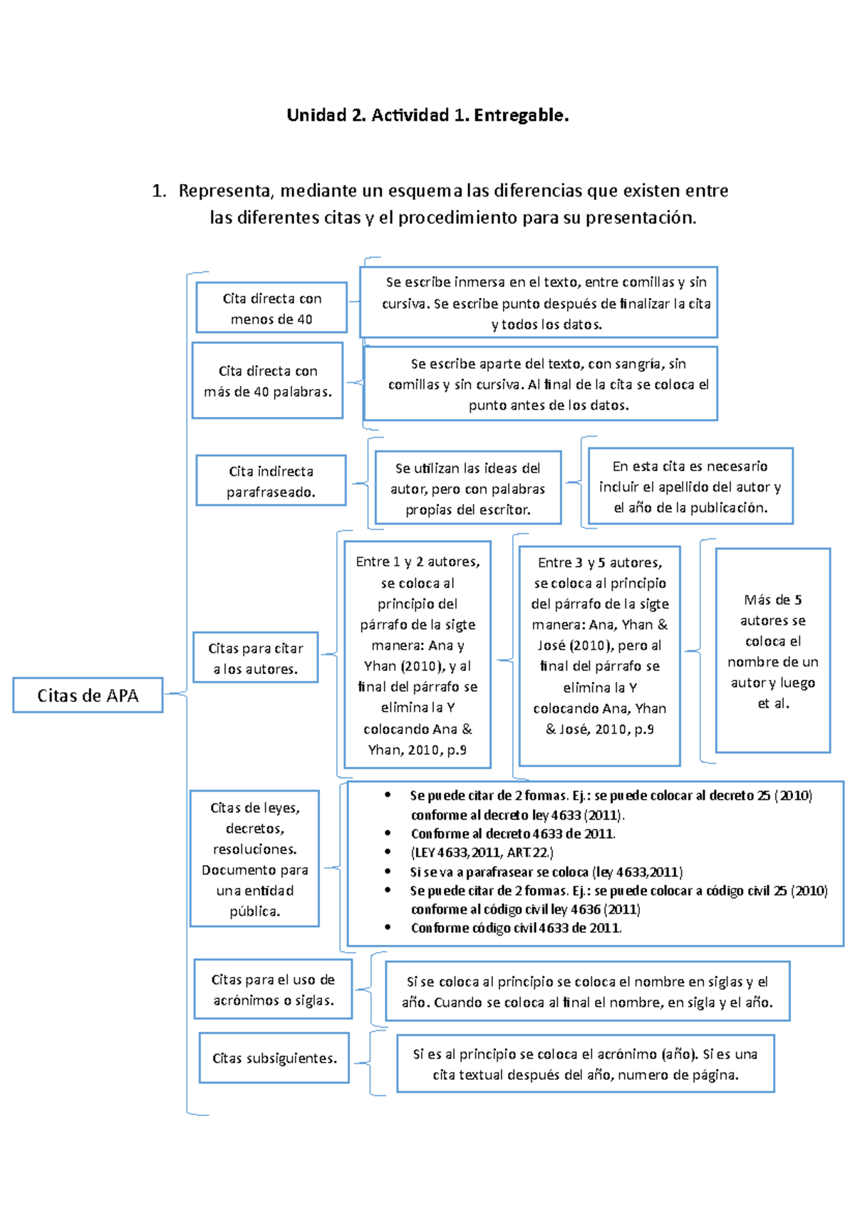 Unidad 2. Actividad 1. Entregable - Unidad 2. Actividad 1. Entregable. 1. Representa, mediante ...