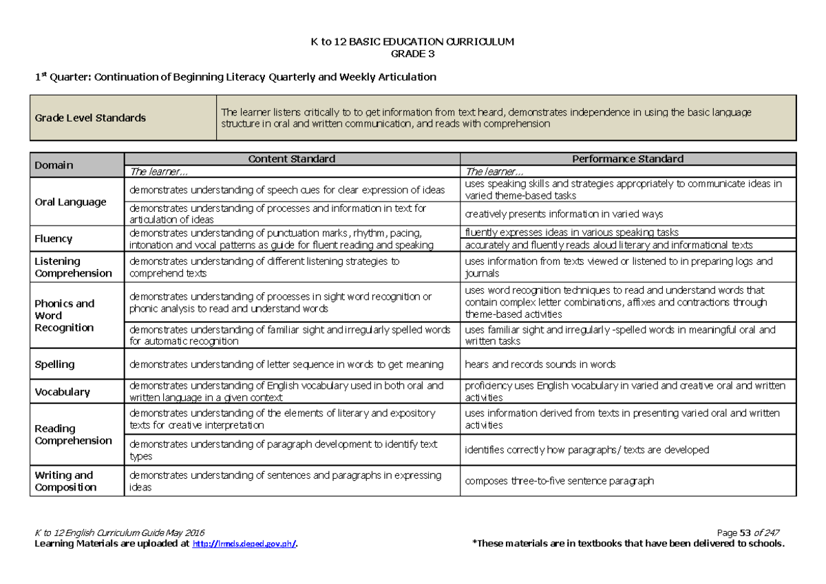 Grade-3-English - Use in modular - K to 12 English Curriculum Guide May ...