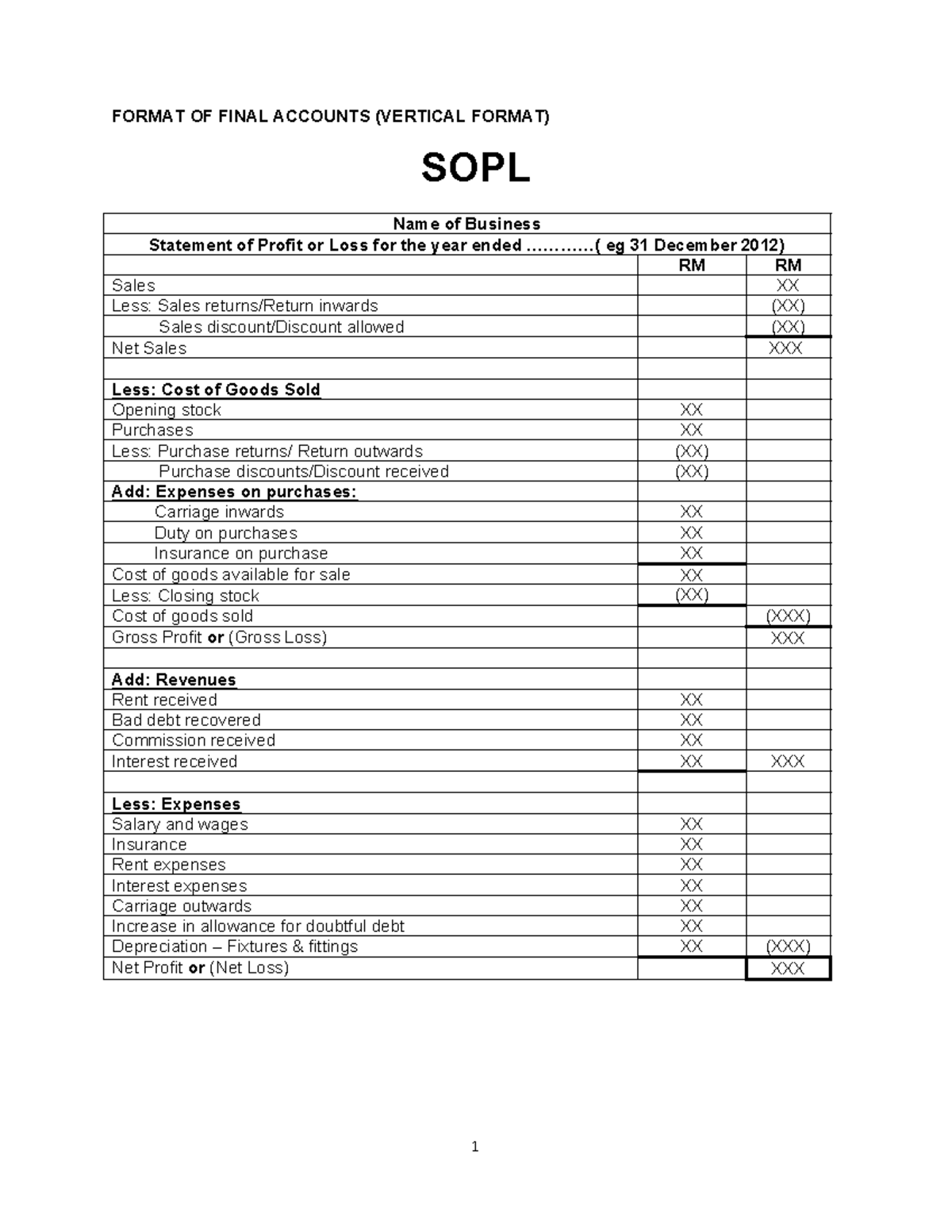 Format Final Acc sopl sofp 1 FORMAT OF FINAL ACCOUNTS VERTICAL 