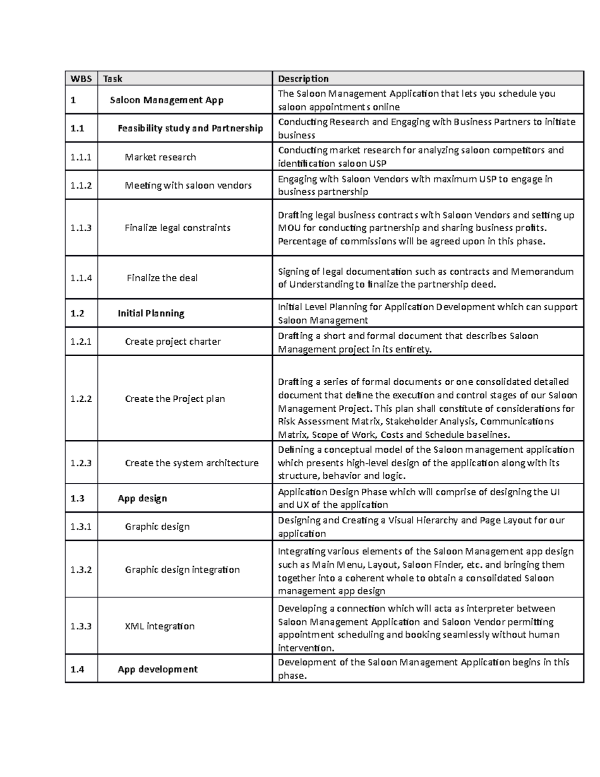 WBS Dictionary - RPA2 DELIVERABLE OF YEAR 2023 IN WHICH WE HAVE TO MAKE ...