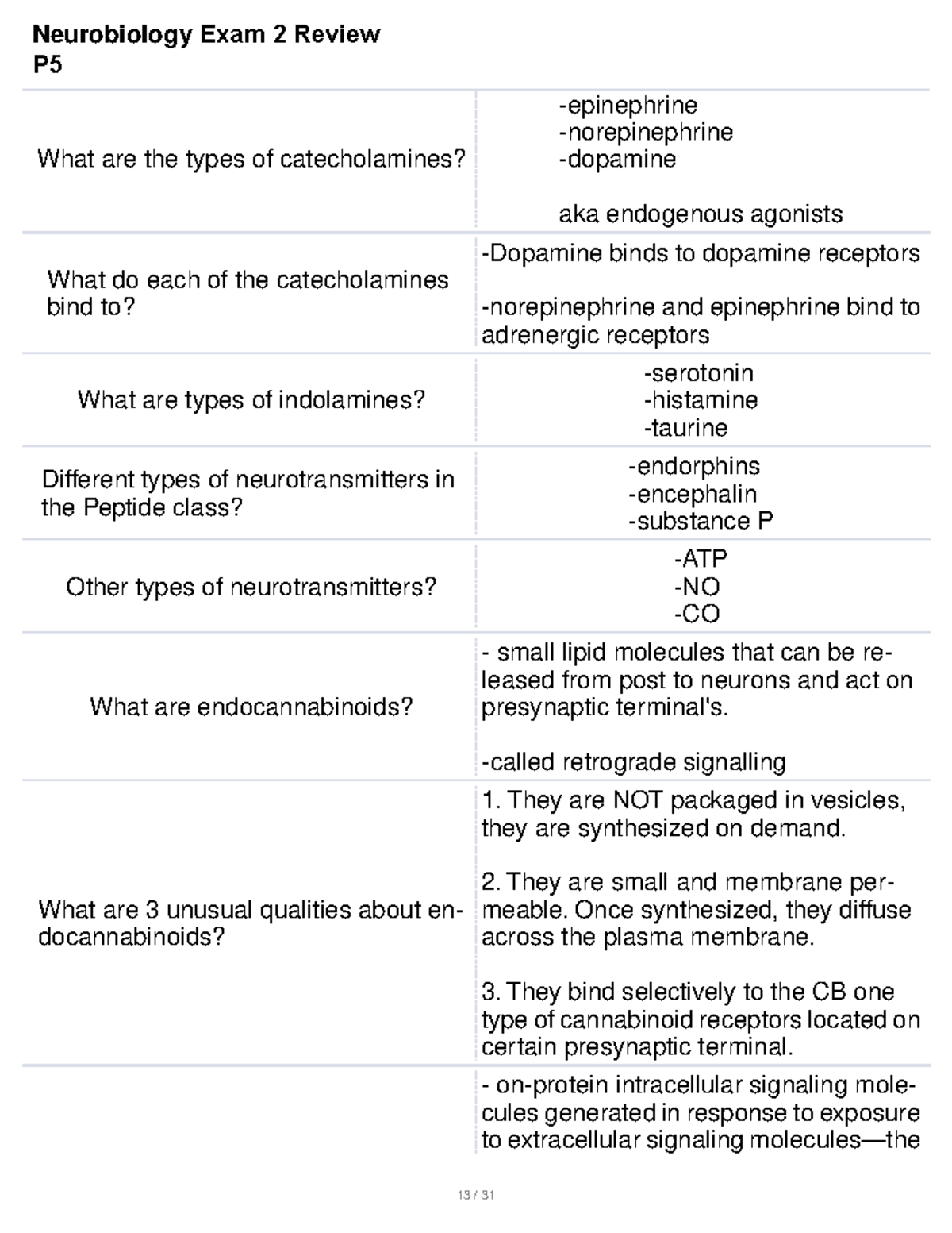 Neurobio review Part5 - What are the types of catecholamines ...