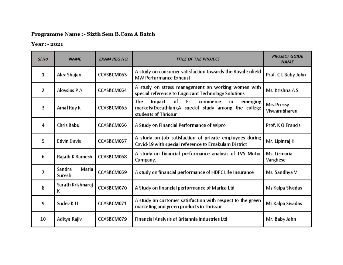 Content B.Com A Project Report 2021 - Programme Name :- Sixth Sem B A Batch Year :- 2021 Sl No ...